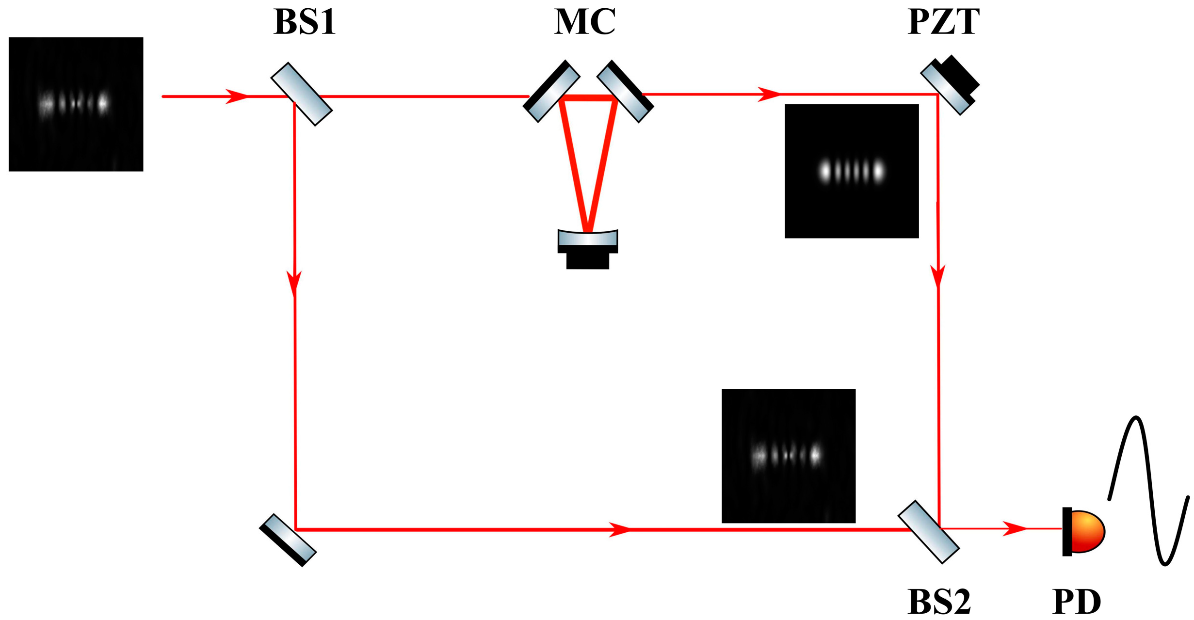 Analysis of Factors Influencing the Generation of a Higher-Order Hermite–Gaussian Mode Based on ...