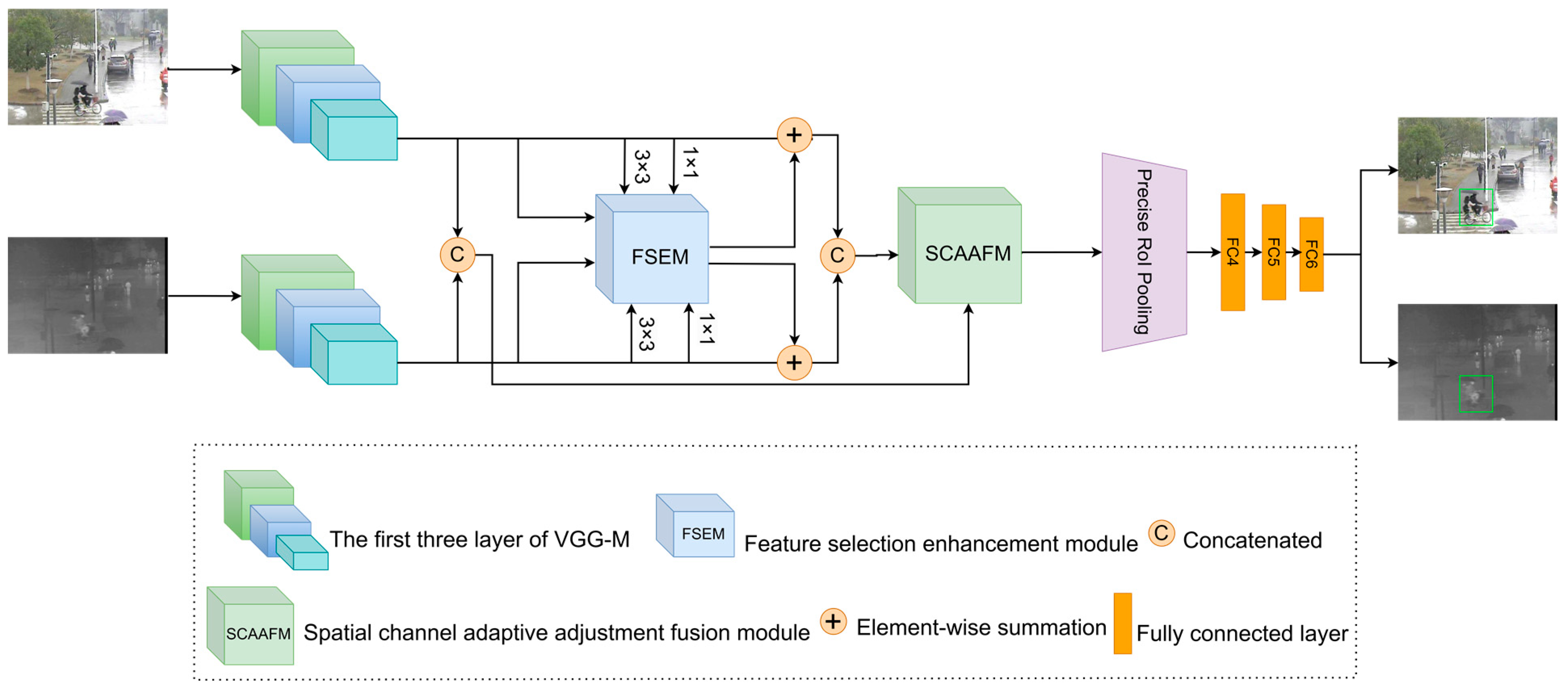 Real-Time RGBT Target Tracking Based on Attention Mechanism