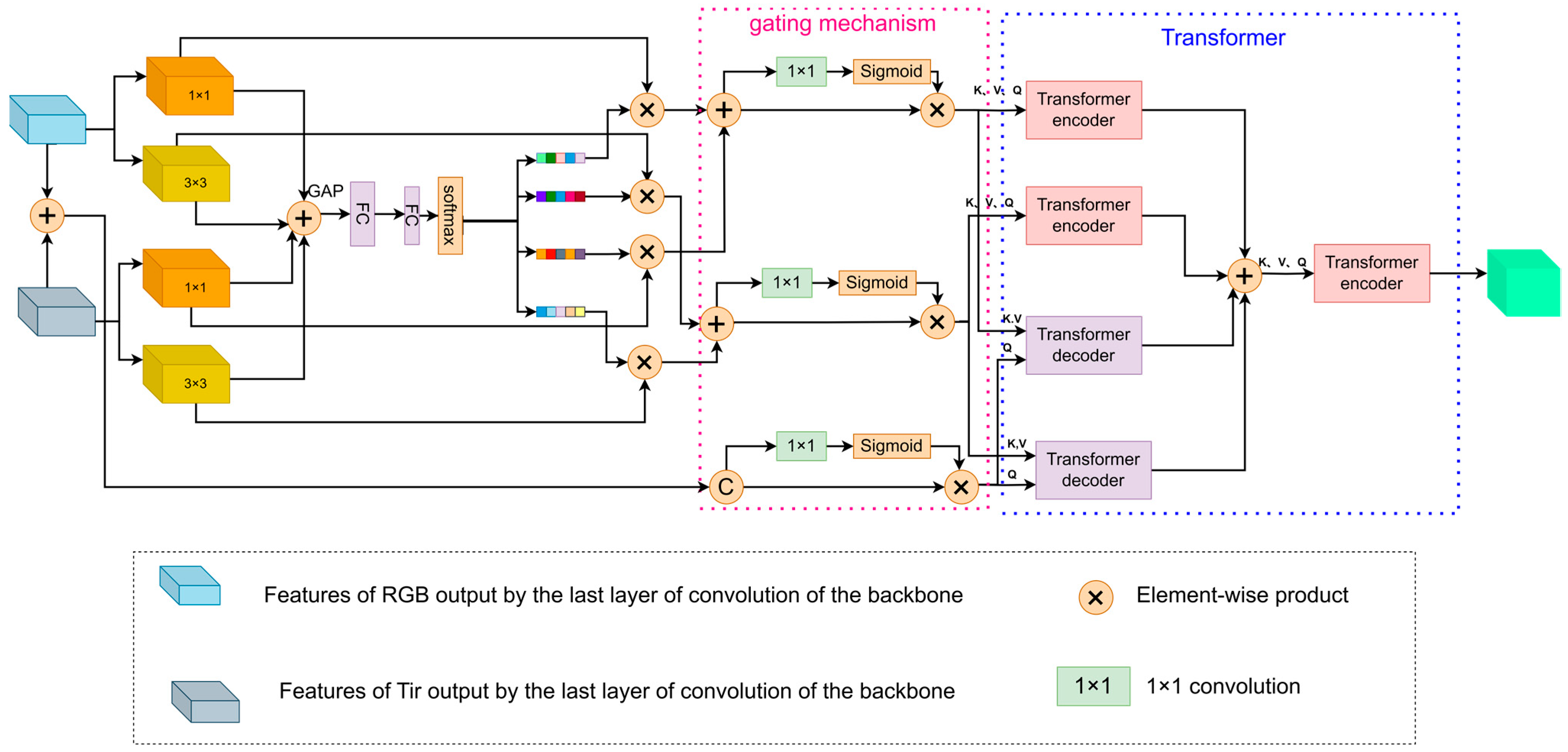 Real-Time RGBT Target Tracking Based on Attention Mechanism