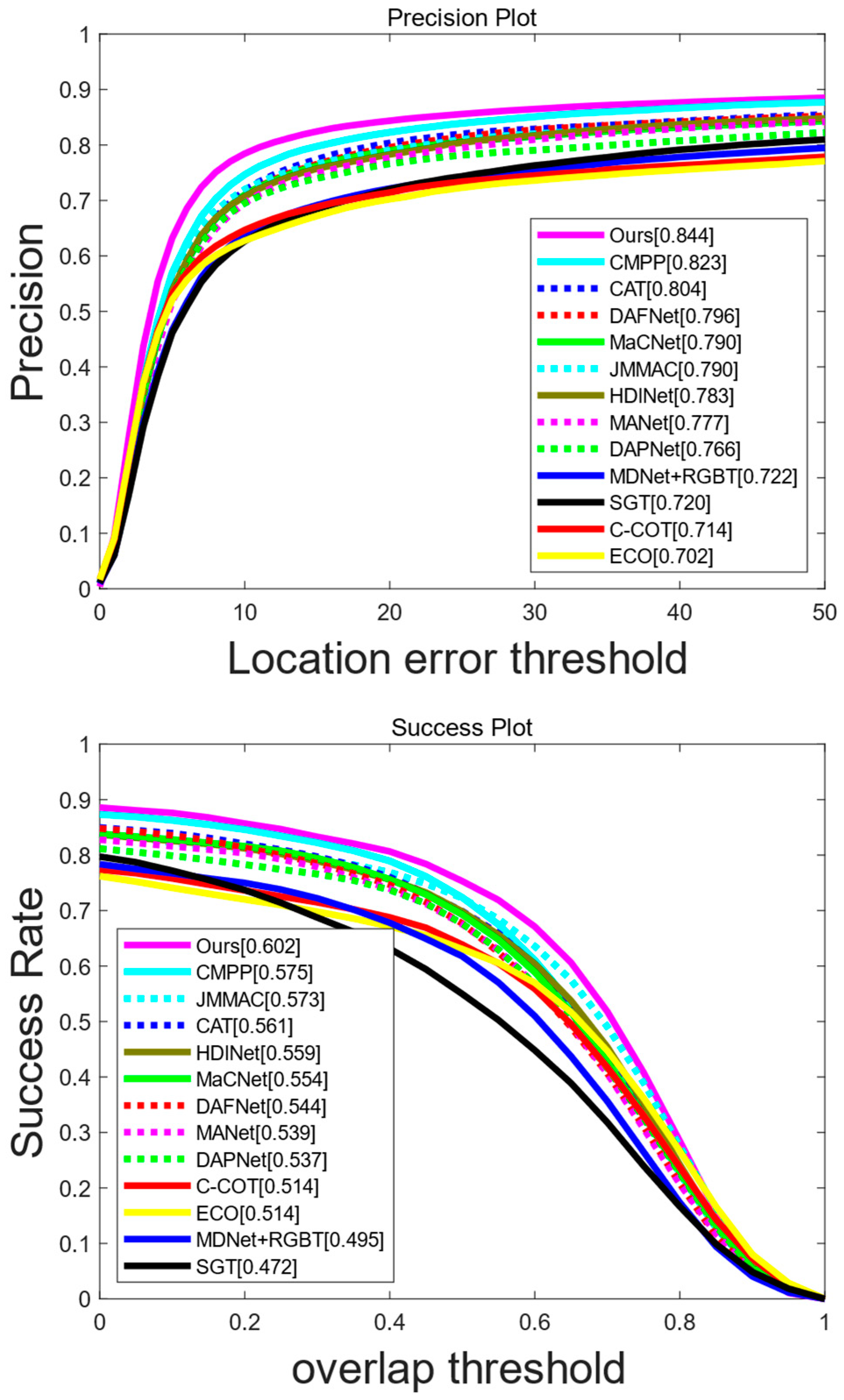 Real-Time RGBT Target Tracking Based on Attention Mechanism