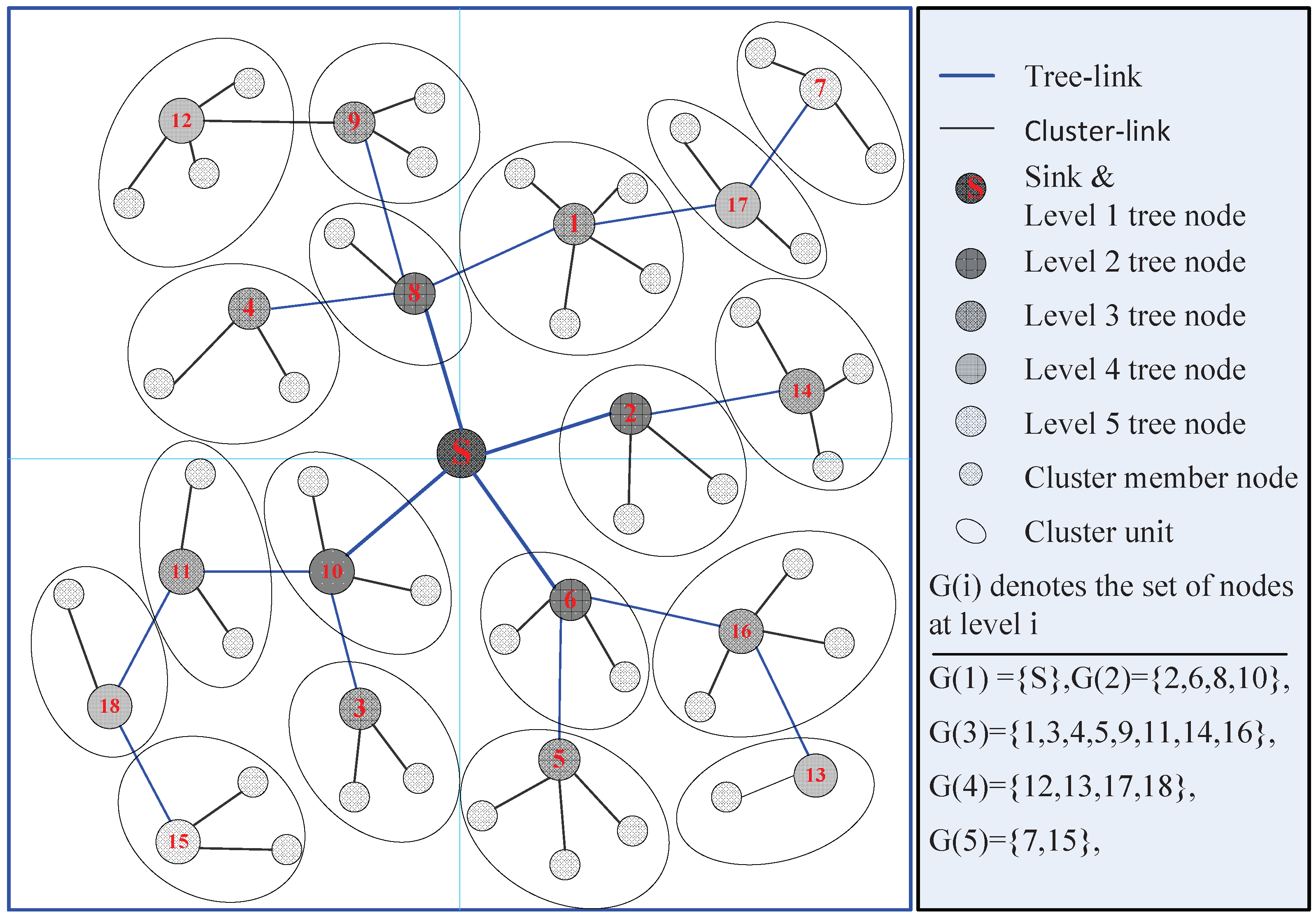 An Efficient SS-MAC Protocol for IEEE 802.15.4-Based WSNs of Cluster ...