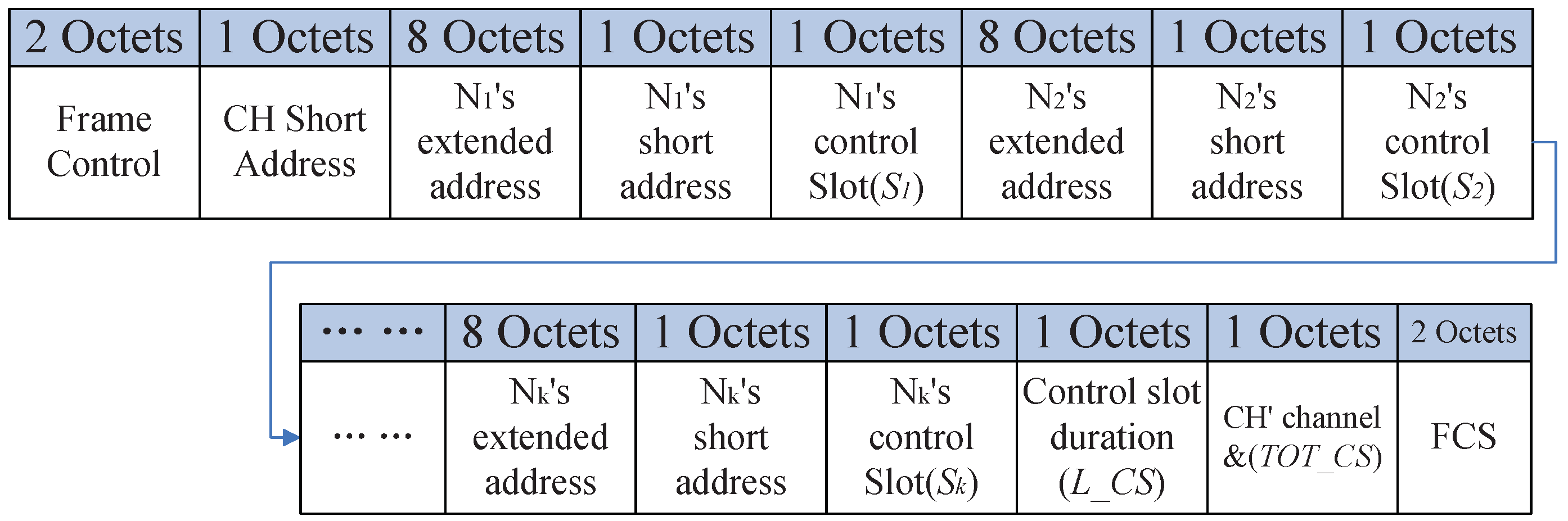 An Efficient SS-MAC Protocol for IEEE 802.15.4-Based WSNs of Cluster Tree Topology