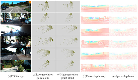 Electronics | Free Full-Text | LiDAR Point Cloud Super-Resolution Reconstruction Based on Point ...