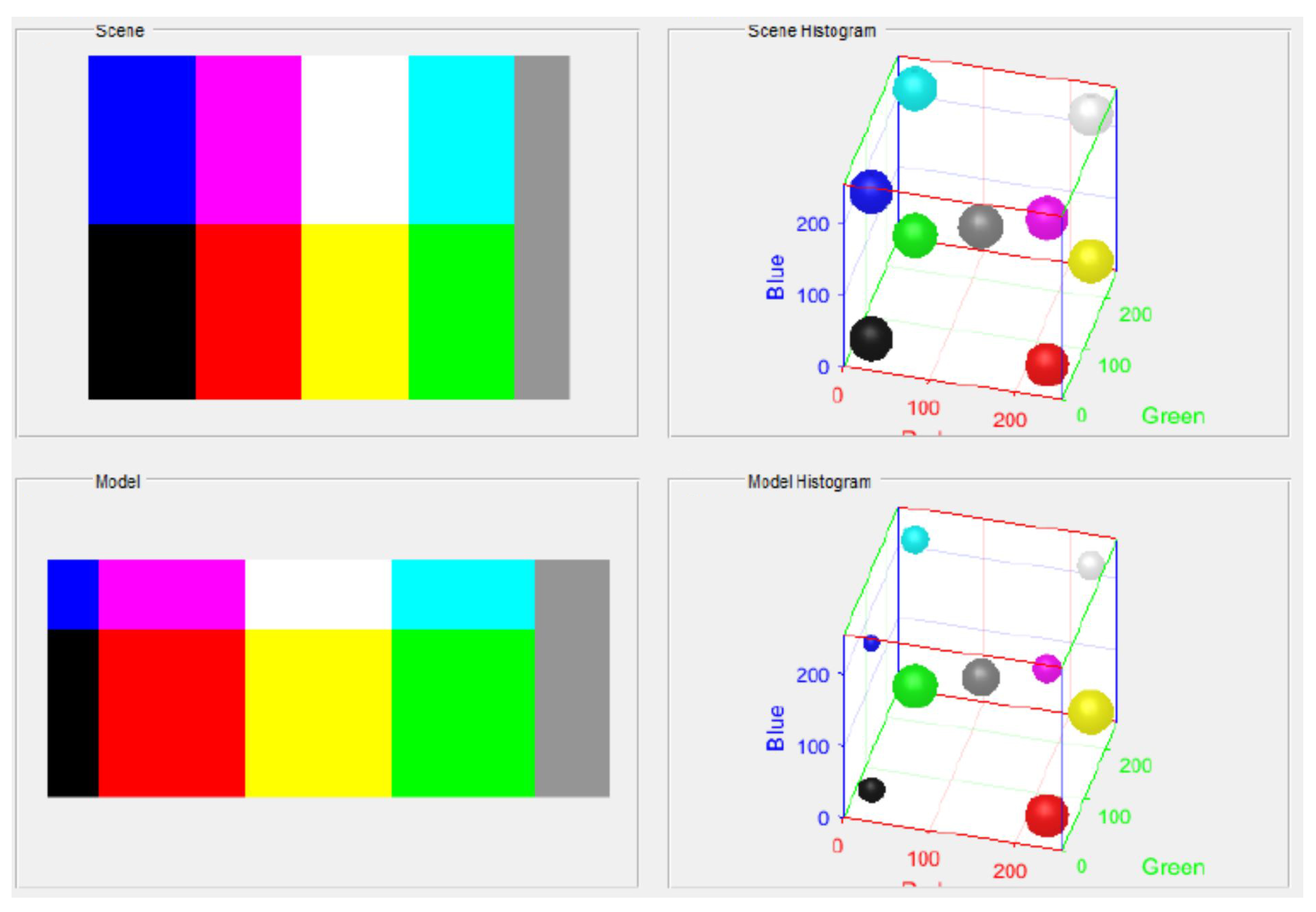 Electronics | Free Full-Text | Color Histogram Contouring: A New Training-Less Approach to ...