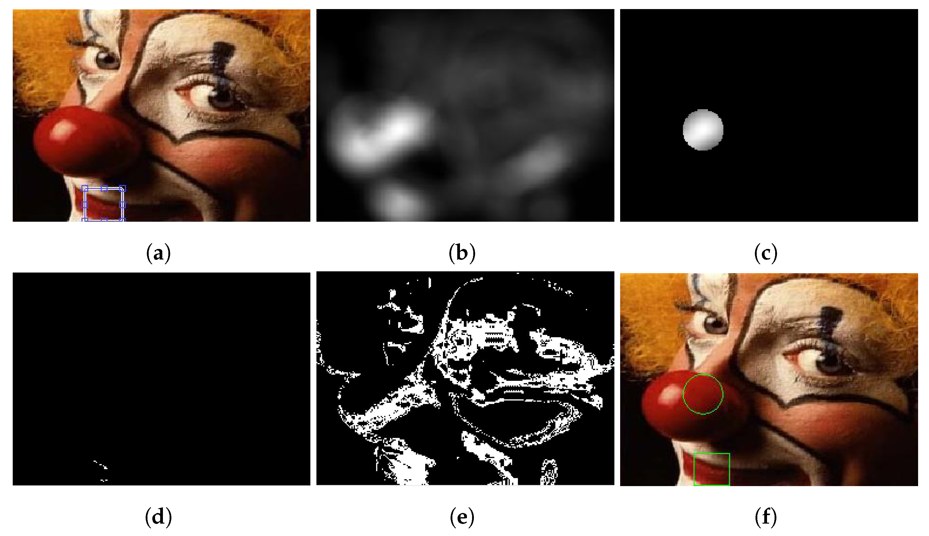 Color Histogram Contouring: A New Training-Less Approach to Object ...