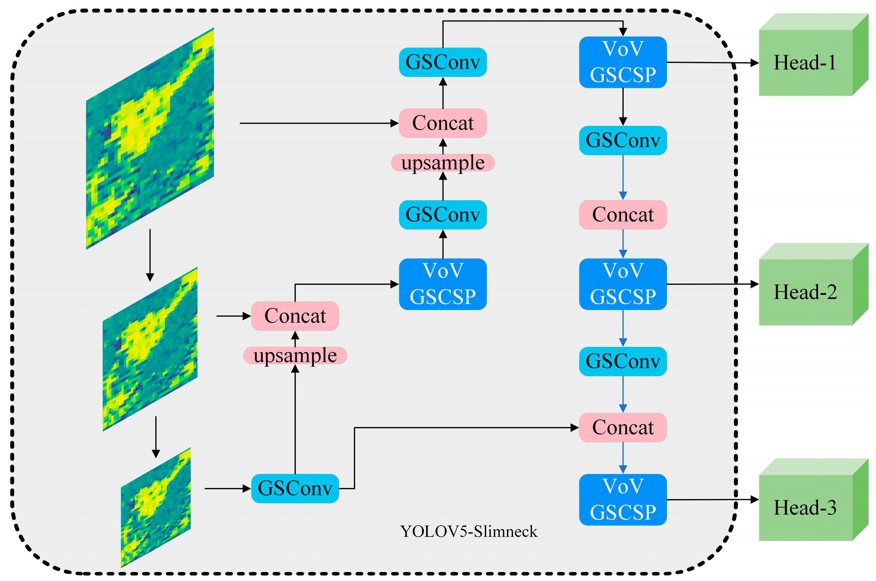 YOLO Adaptive Developments in Complex Natural Environments for Tiny Object Detection