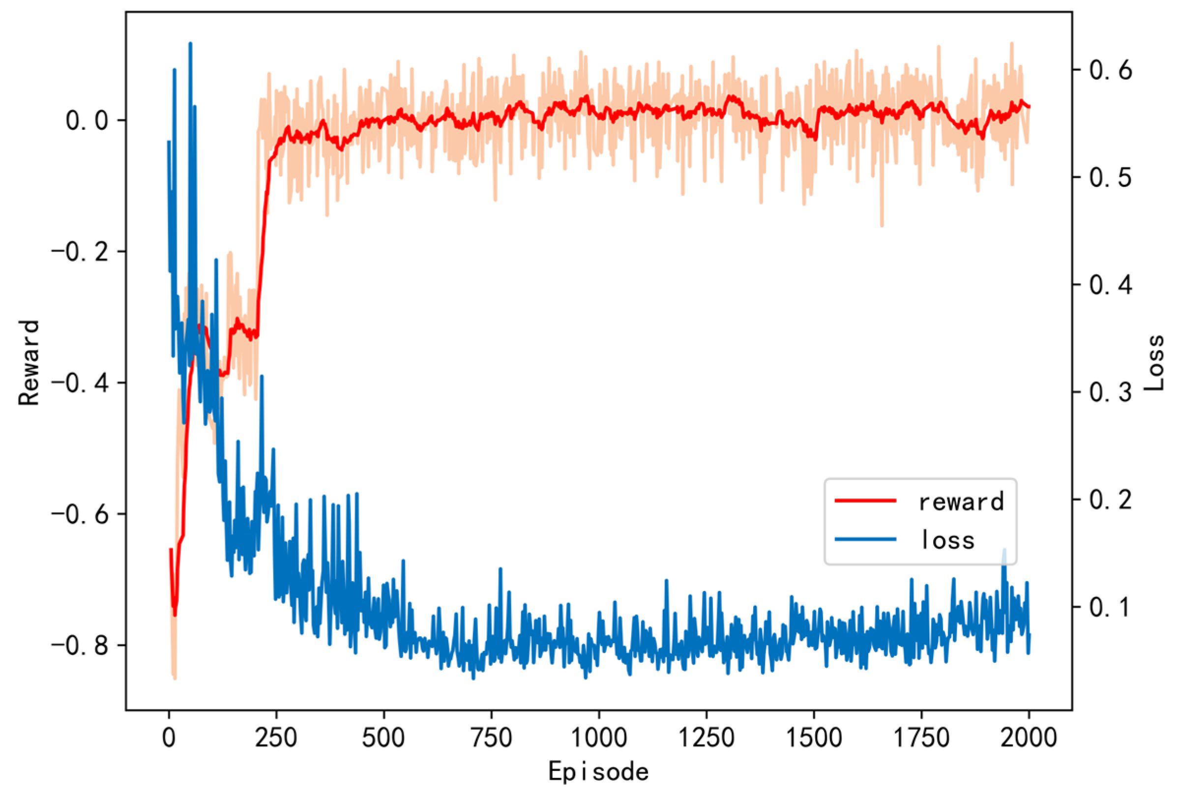 Dependent Task Offloading and Resource Allocation via Deep Reinforcement Learning for Extended ...