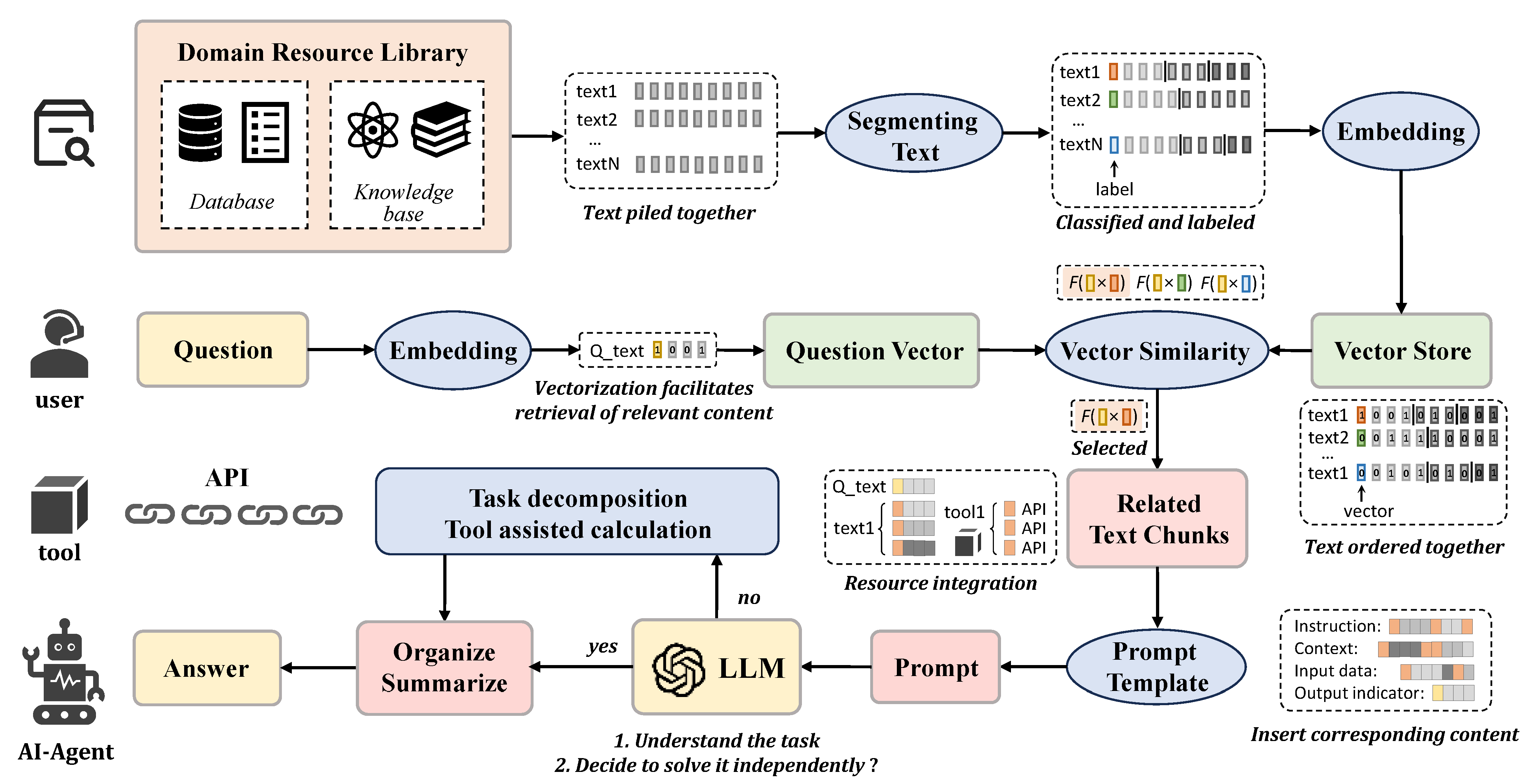 When Large Language Models Meet Optical Networks: Paving the Way for ...