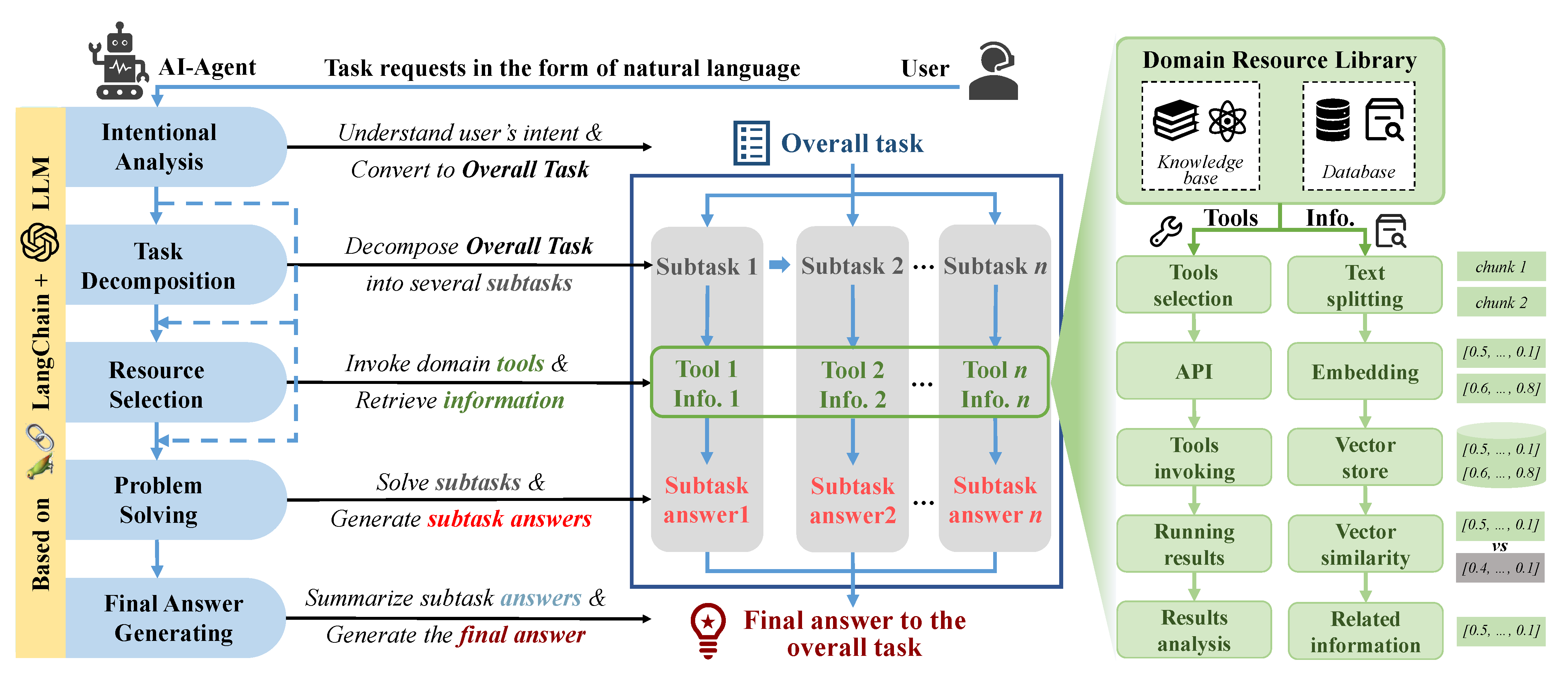 When Large Language Models Meet Optical Networks: Paving the Way for ...