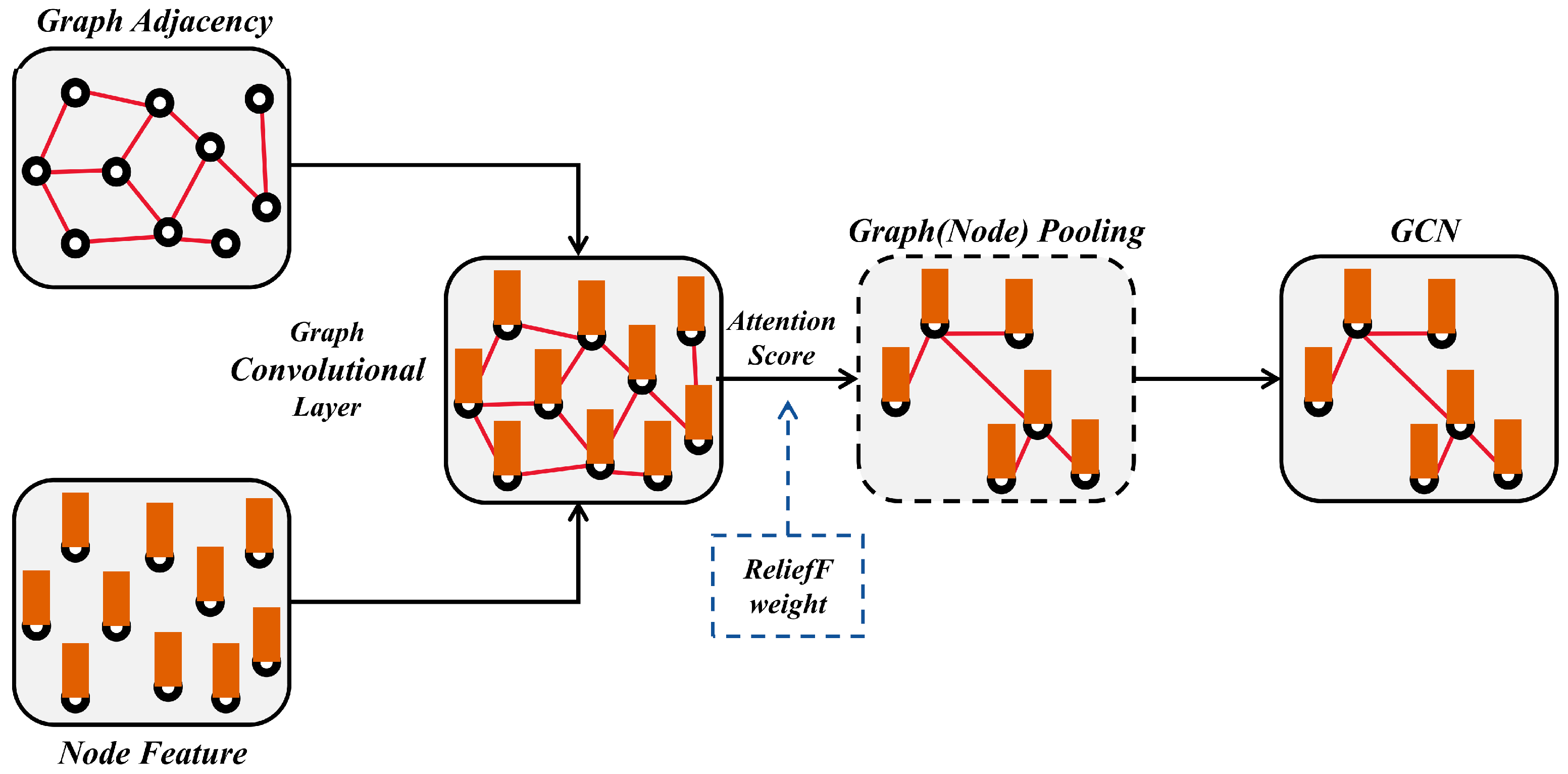 Electronics | Free Full-Text | EEG Emotion Recognition Employing RGPCN-BiGRUAM: ReliefF-Based ...