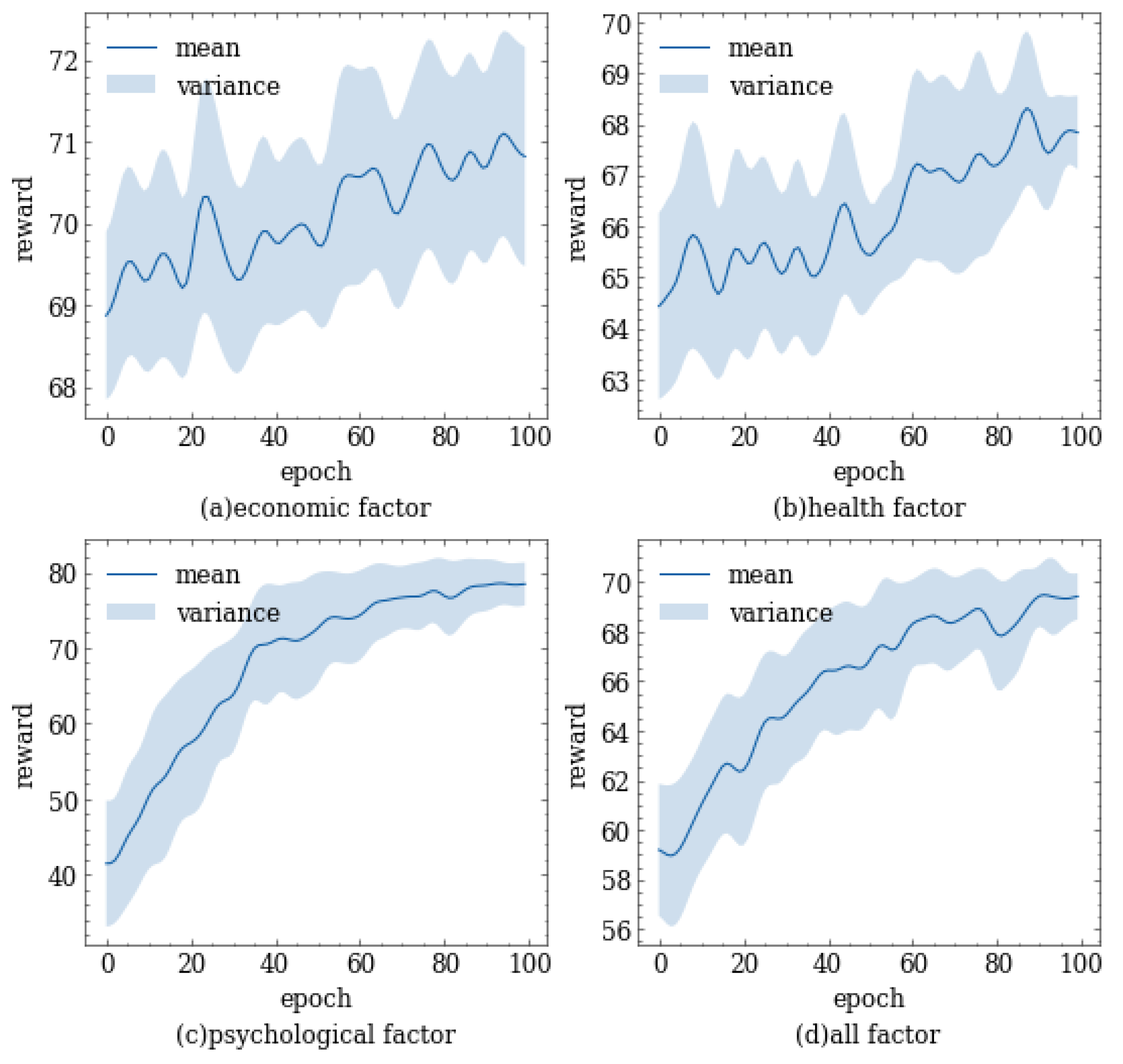 A Data-Driven Pandemic Simulator with Reinforcement Learning
