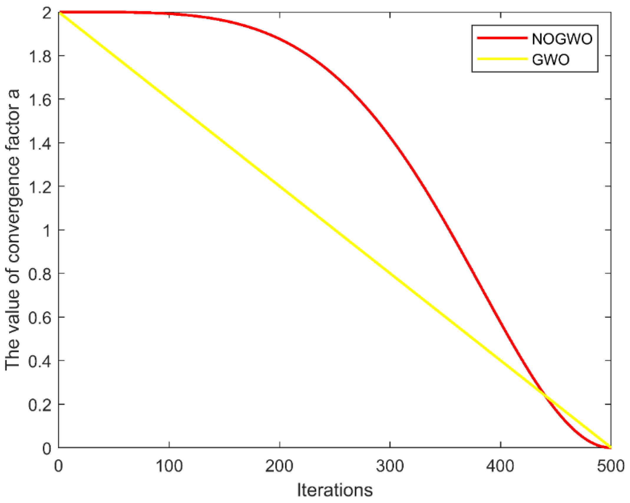 A Multi-Strategy Collaborative Grey Wolf Optimization Algorithm for UAV ...