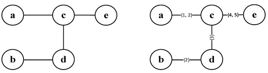 Influence Maximization in Temporal Social Networks with the Mixed K-Shell Method