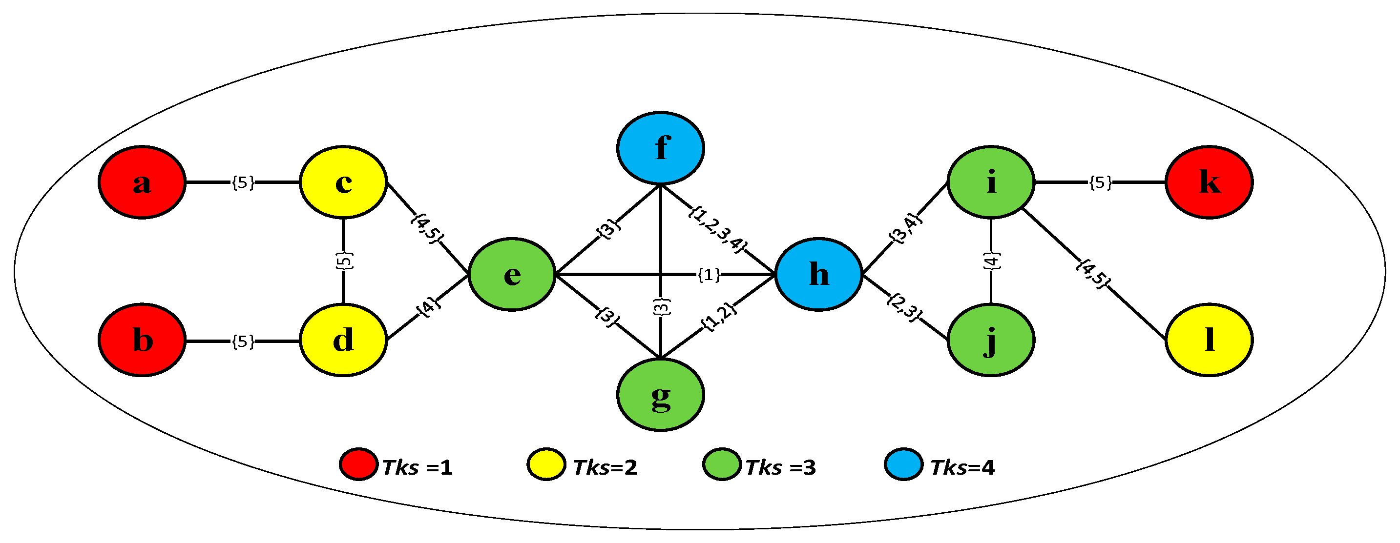 Influence Maximization in Temporal Social Networks with the Mixed K-Shell Method