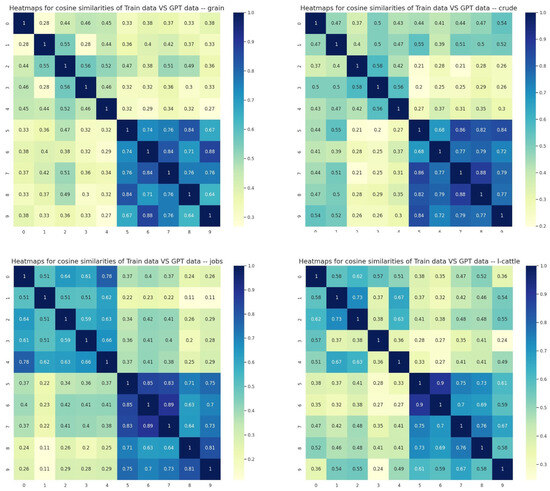 Electronics | Free Full-Text | Improving Text Classification with Large ...