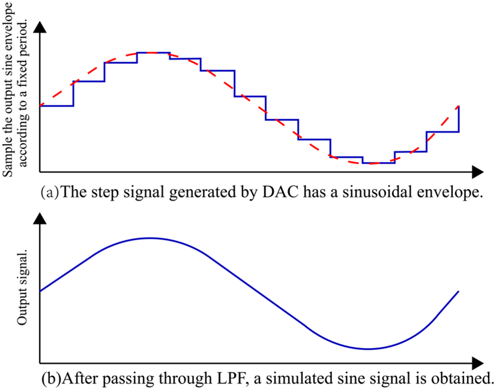 Design of Ultrasonic Guided Wave Pipeline Non-Destructive Testing ...