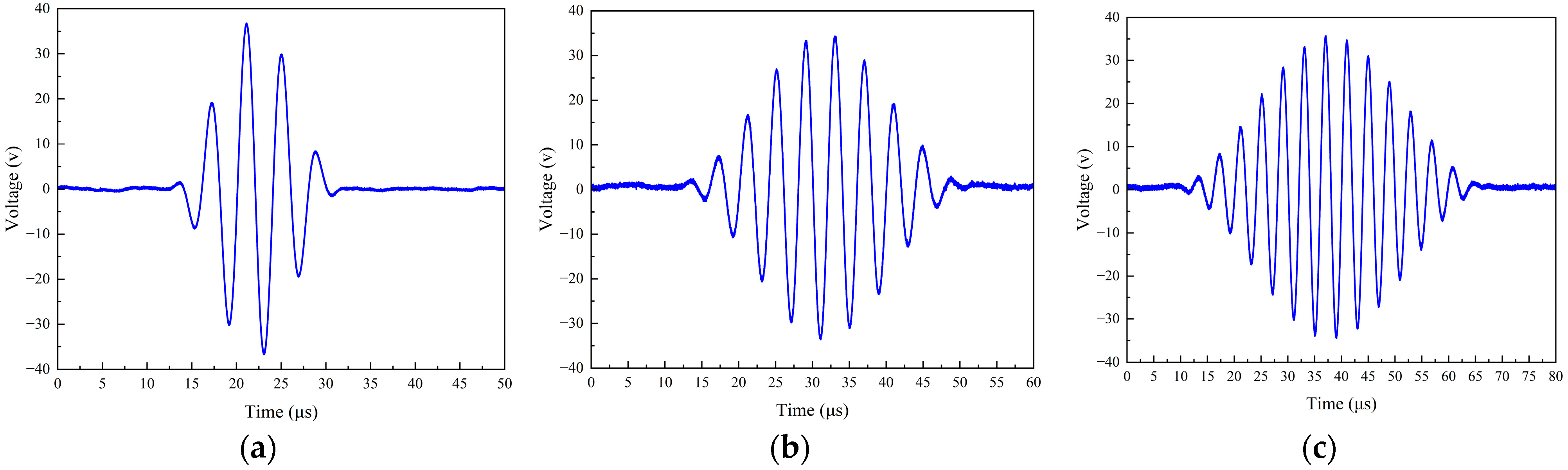 Design of Ultrasonic Guided Wave Pipeline Non-Destructive Testing ...