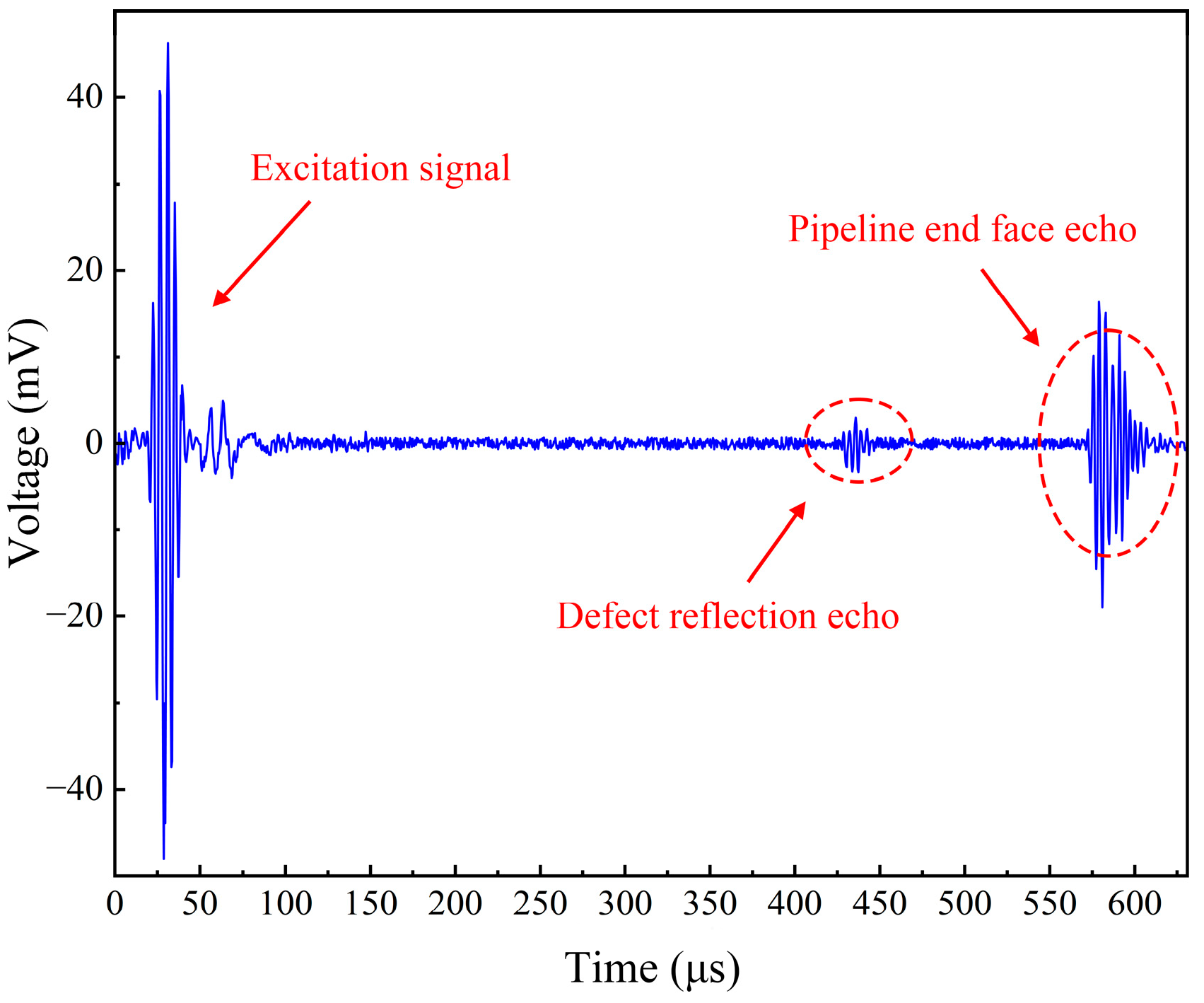 Design of Ultrasonic Guided Wave Pipeline Non-Destructive Testing ...