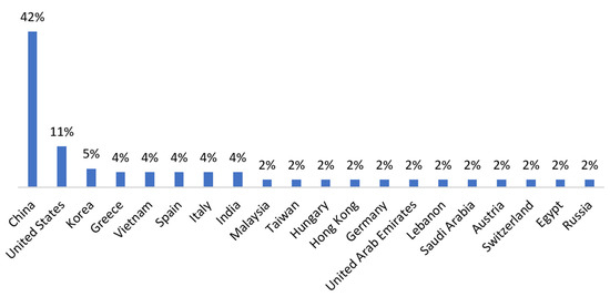 A Survey of Knowledge Graph Approaches and Applications in Education