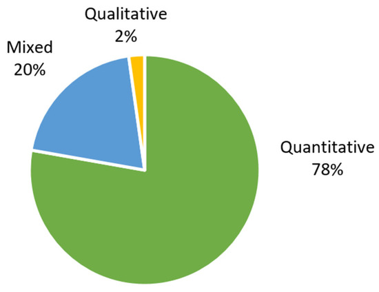 Electronics | Free Full-Text | A Survey of Knowledge Graph Approaches ...