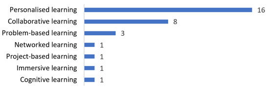 Electronics | Free Full-Text | A Survey of Knowledge Graph Approaches ...