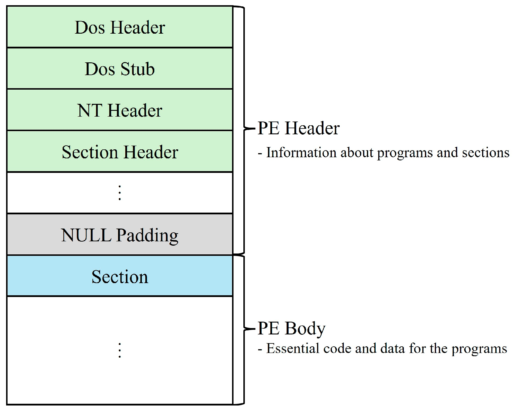 Electronics | Free Full-Text | Malware Detection and Classification System Based on CNN-BiLSTM