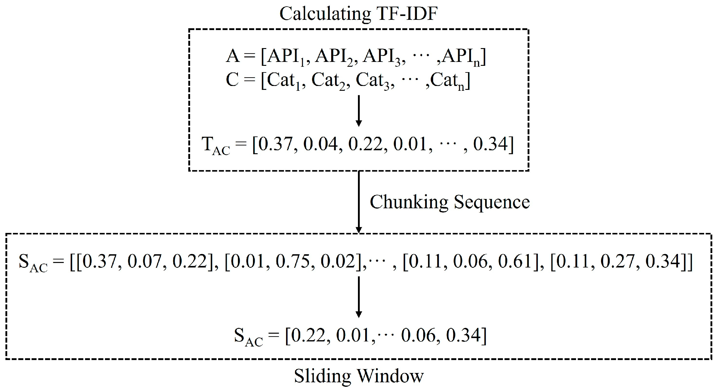 Electronics | Free Full-Text | Malware Detection and Classification ...