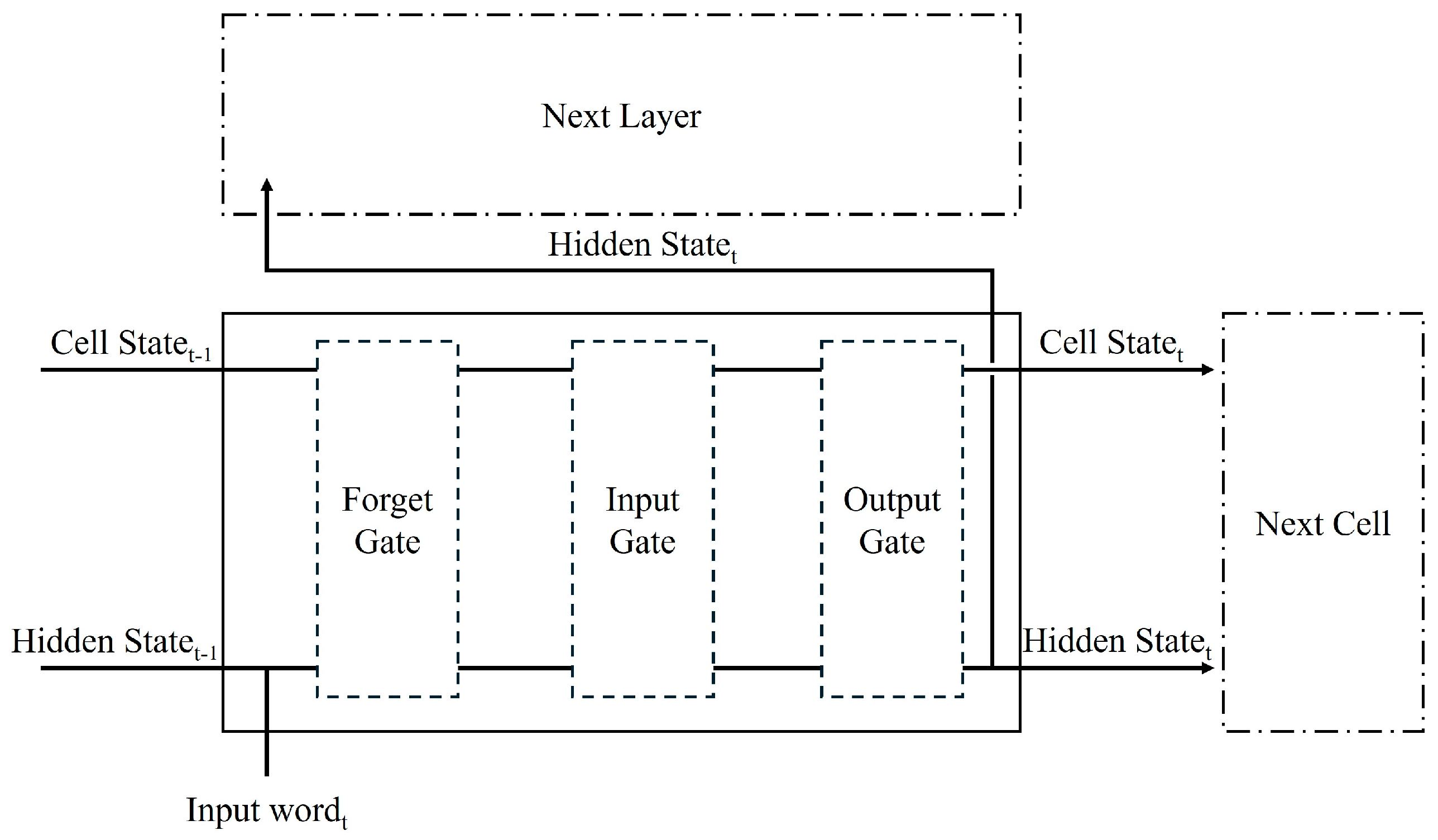Electronics | Free Full-Text | Malware Detection and Classification ...