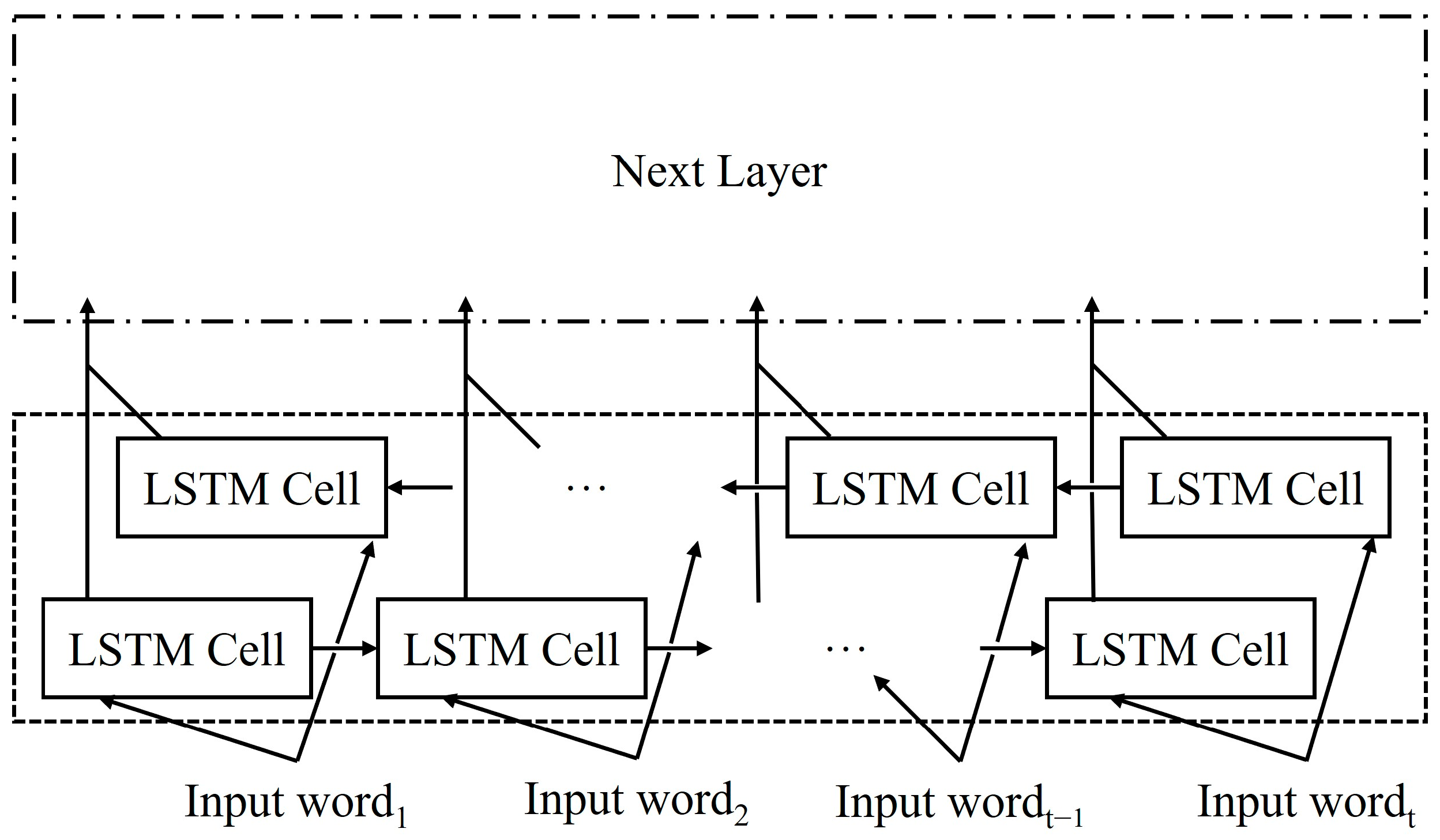 Electronics | Free Full-Text | Malware Detection and Classification System Based on CNN-BiLSTM