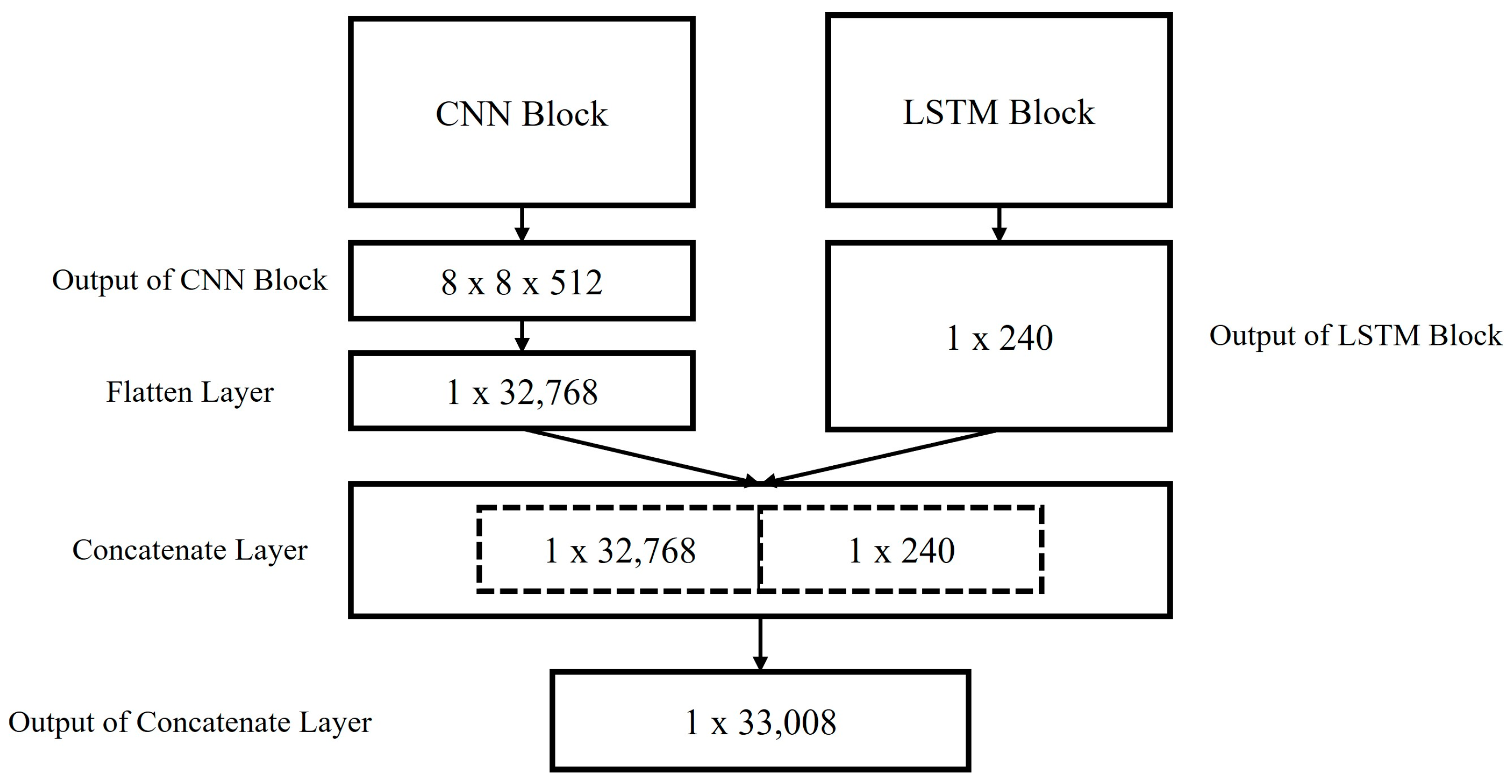 Electronics | Free Full-Text | Malware Detection and Classification System Based on CNN-BiLSTM