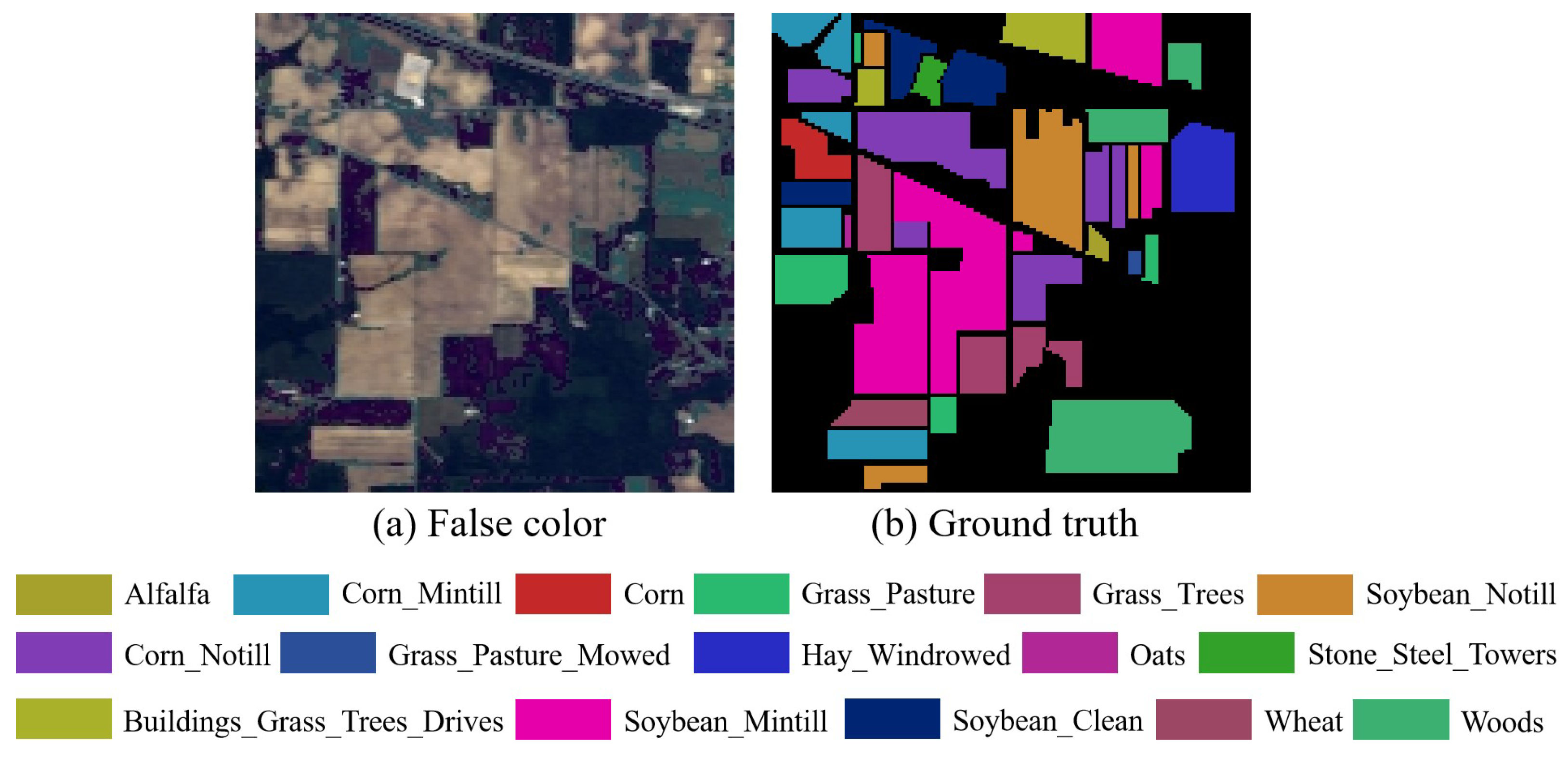 Electronics | Free Full-Text | Constrained Spectral–Spatial Attention Residual Network and New ...