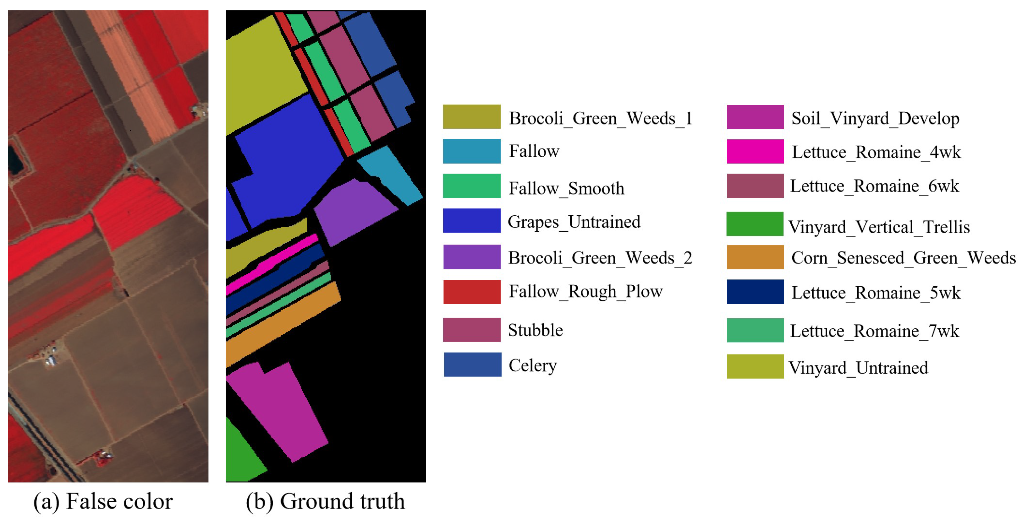 Electronics | Free Full-Text | Constrained Spectral–Spatial Attention Residual Network and New ...