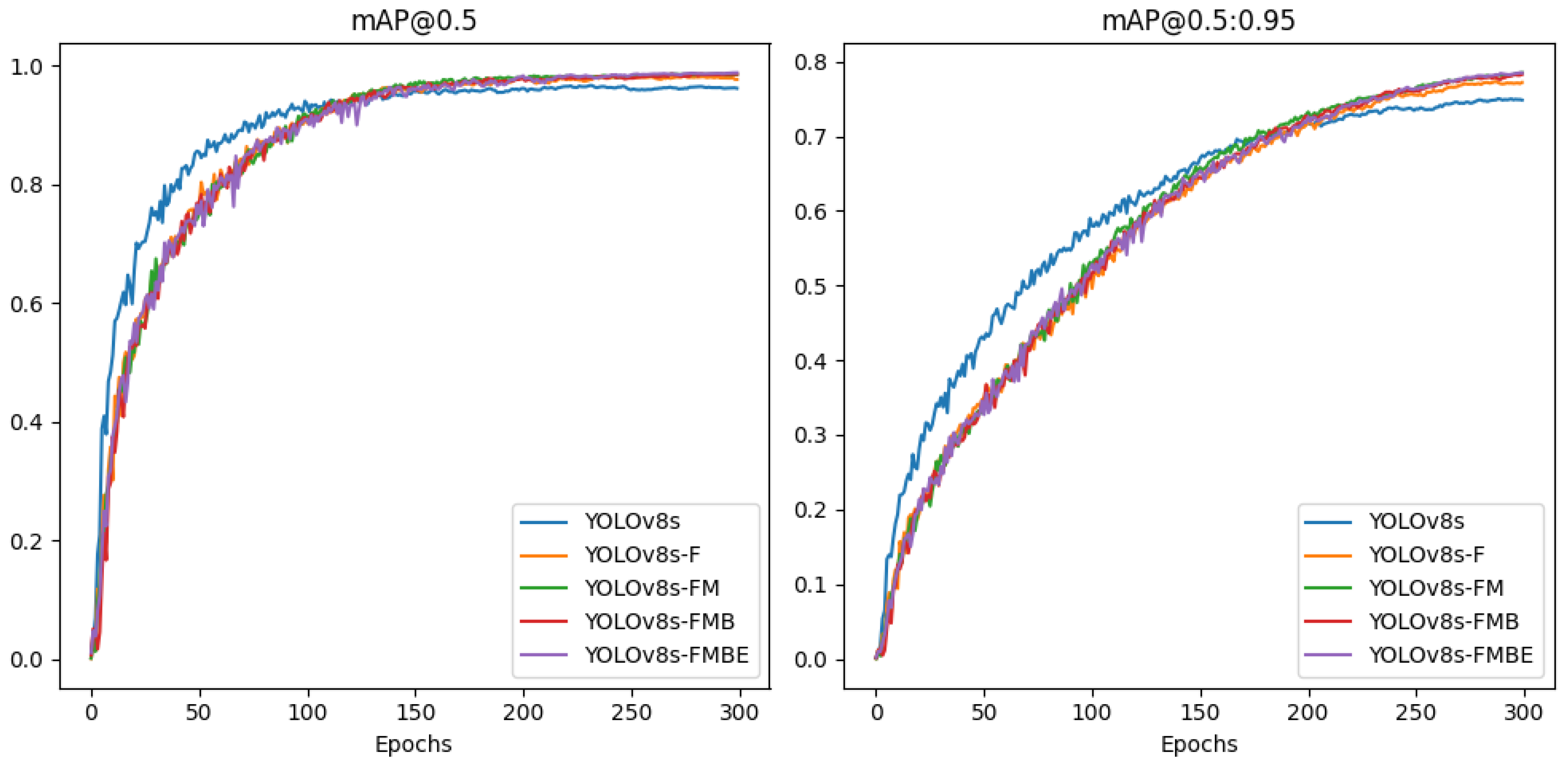 Bud-YOLOv8s: A Potato Bud-Eye-Detection Algorithm Based on Improved YOLOv8s