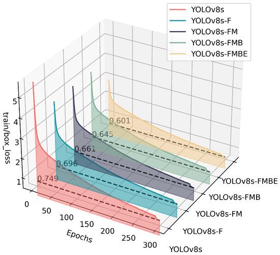 Bud-YOLOv8s: A Potato Bud-Eye-Detection Algorithm Based on Improved YOLOv8s