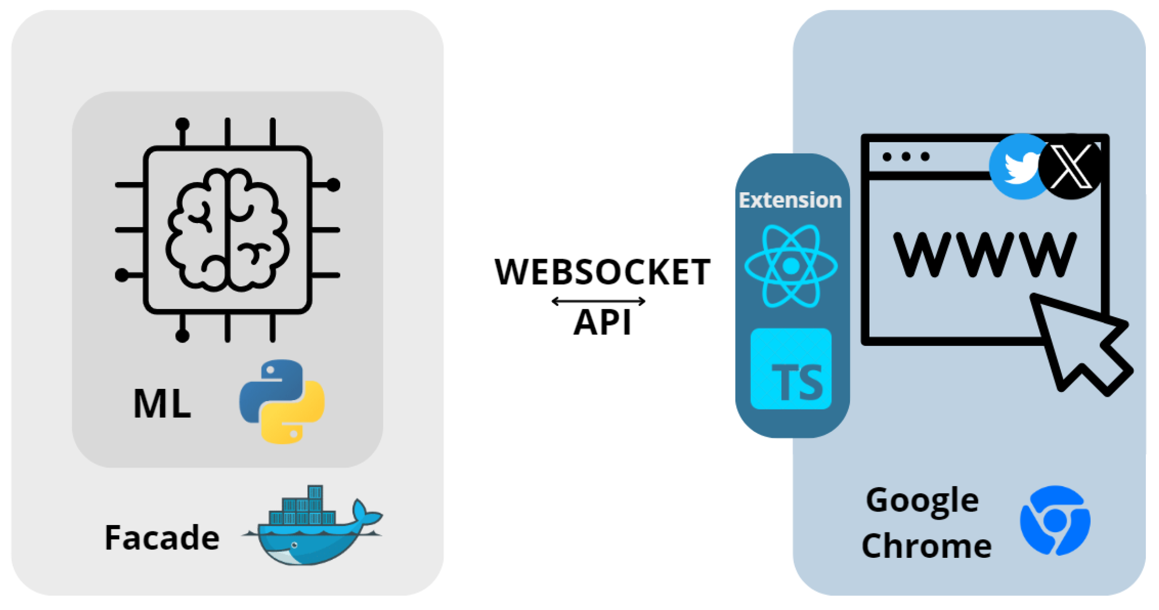 Electronics | Free Full-Text | Detecting Fake Accounts on Social Media ...