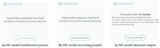 Electronics | Free Full-Text | Detecting Fake Accounts on Social Media ...