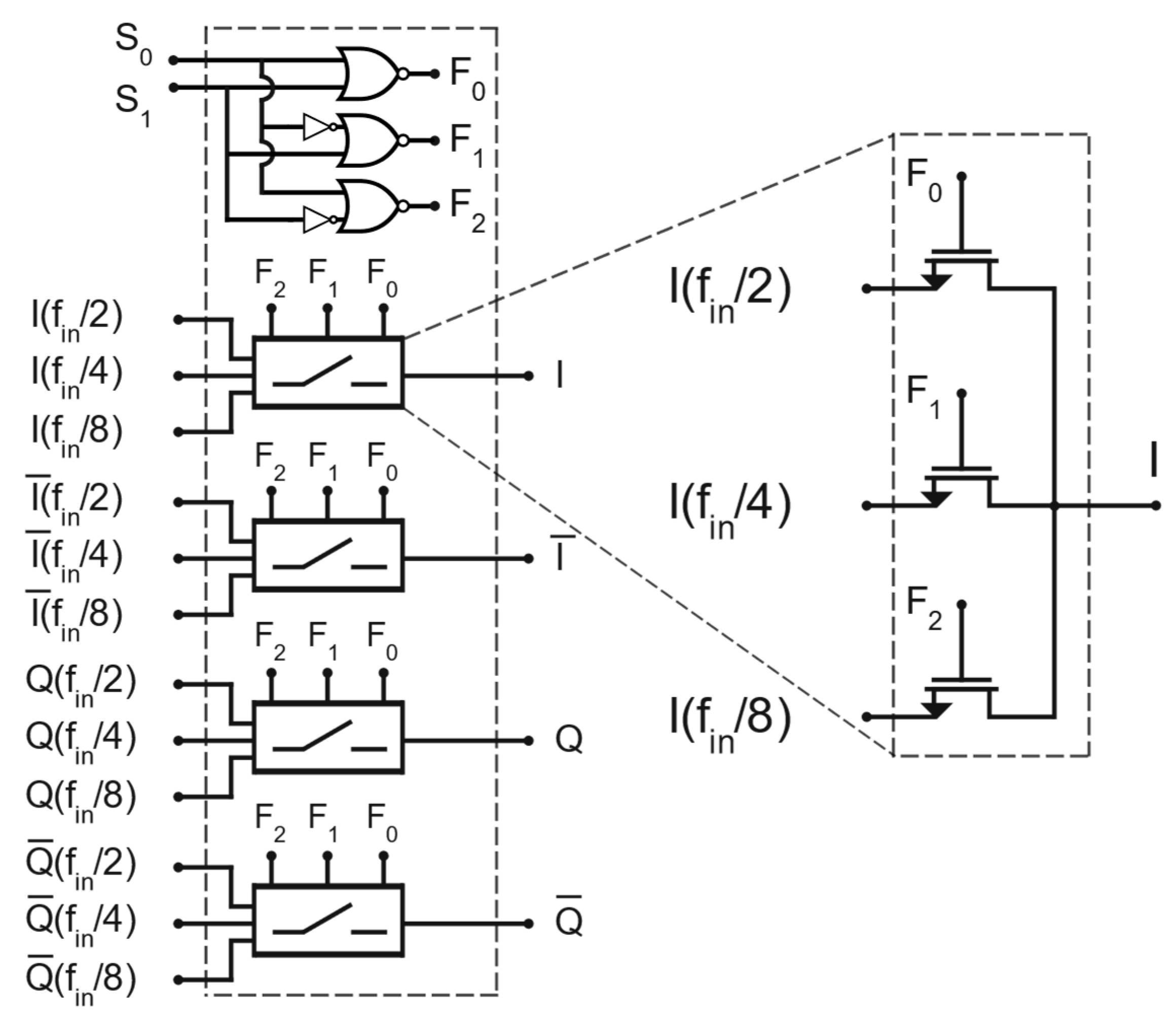 Cryo-CMOS Multi-Frequency Modulator for 2-Qubit Controller