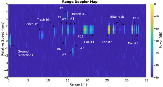 On the Detection of Vulnerable Road Users—Simulating Limits of an FMCW ...