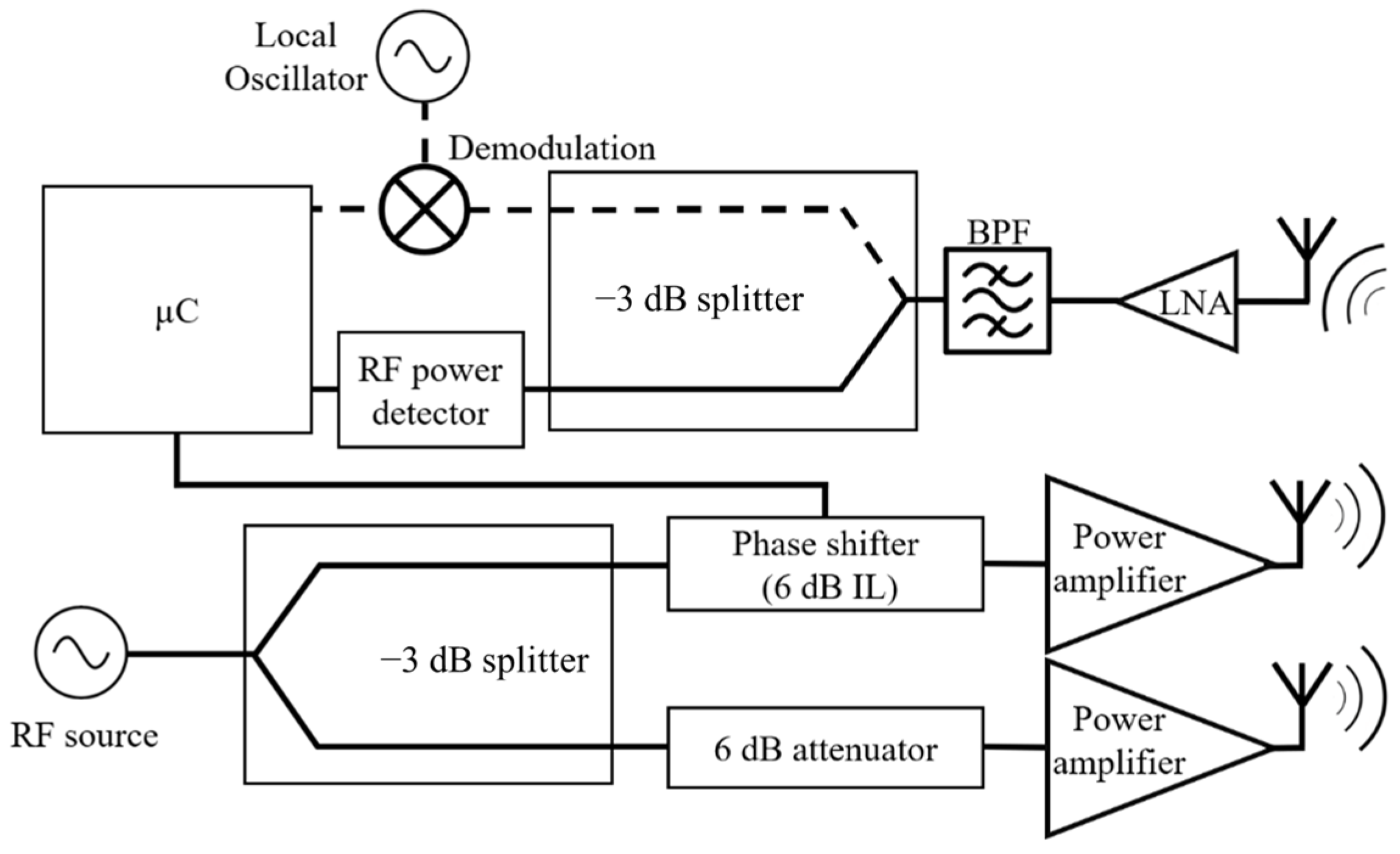 Electronics | Free Full-Text | Long-Range Wireless Power Transfer for ...