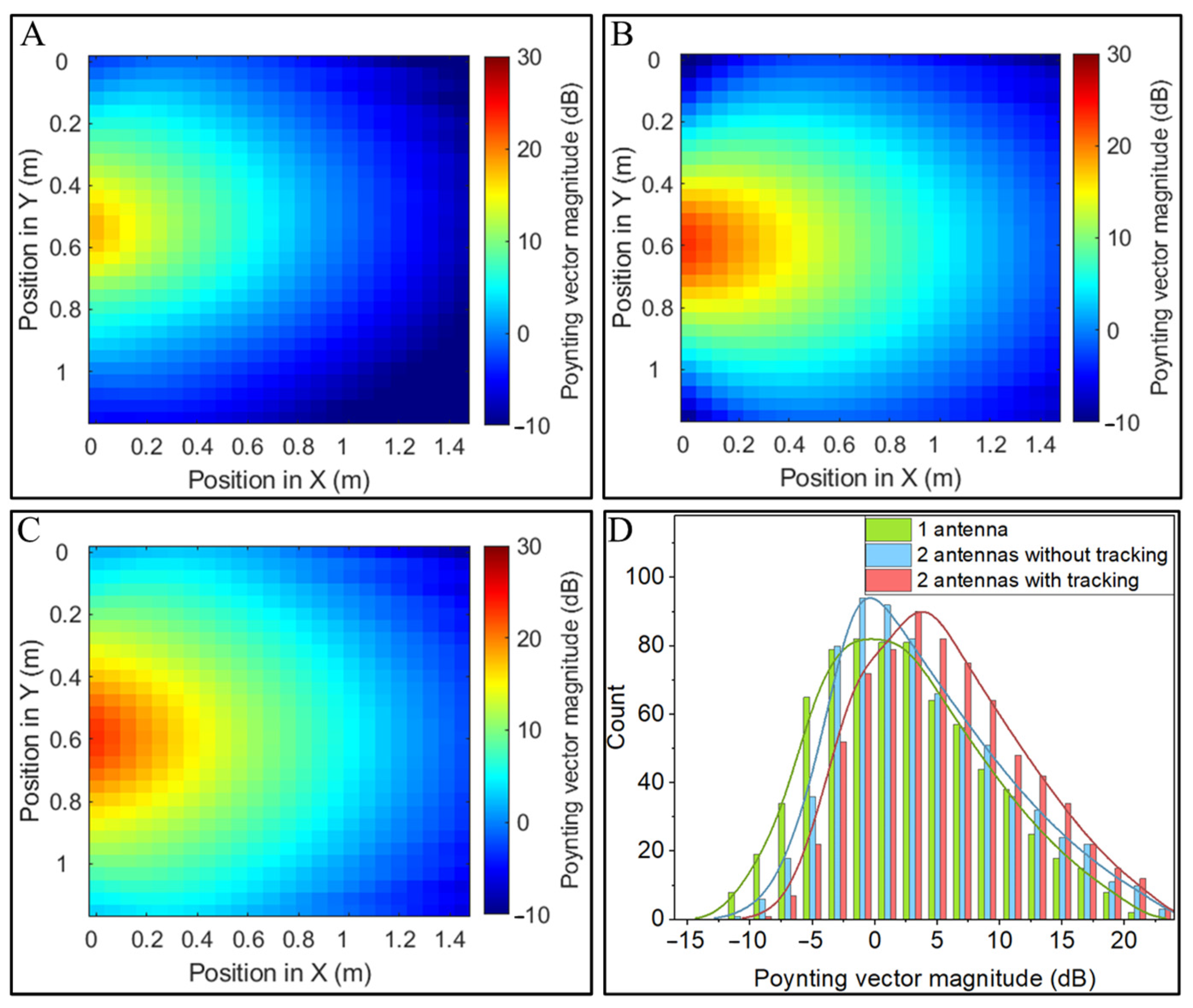 Long-Range Wireless Power Transfer for Moving Wireless IoT Devices