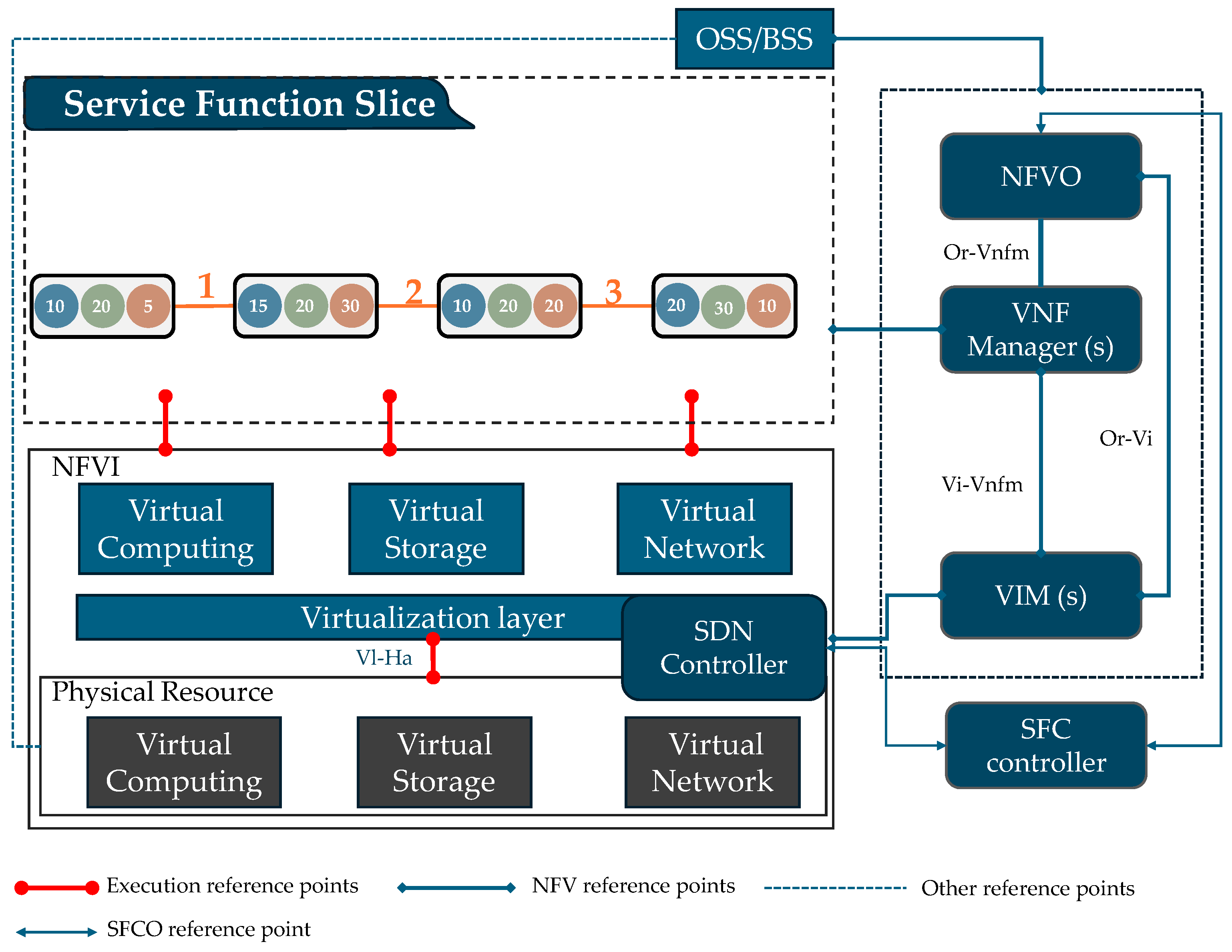 Handling Efficient VNF Placement with Graph-Based Reinforcement Learning for SFC Fault Tolerance