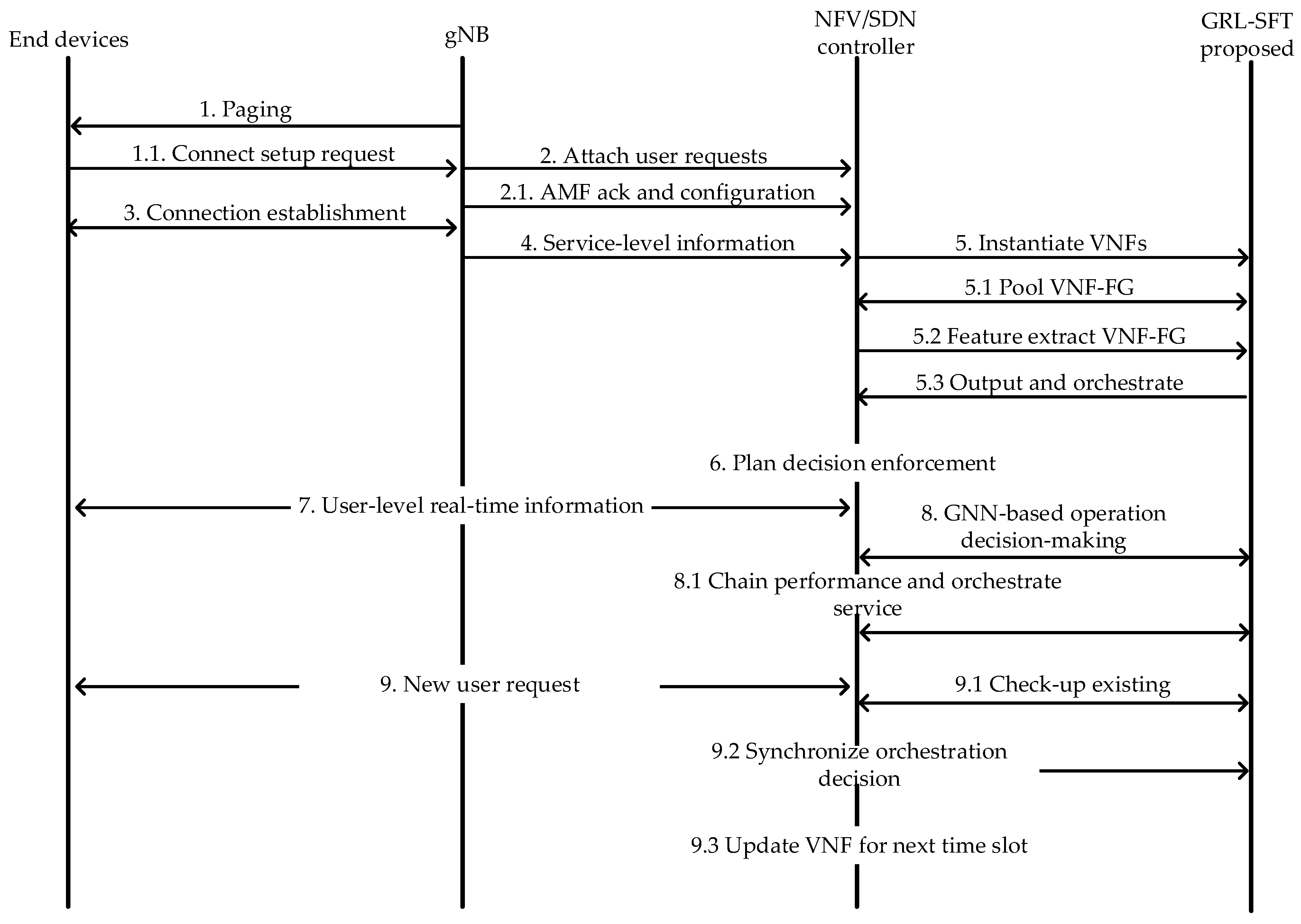 Handling Efficient VNF Placement with Graph-Based Reinforcement Learning for SFC Fault Tolerance
