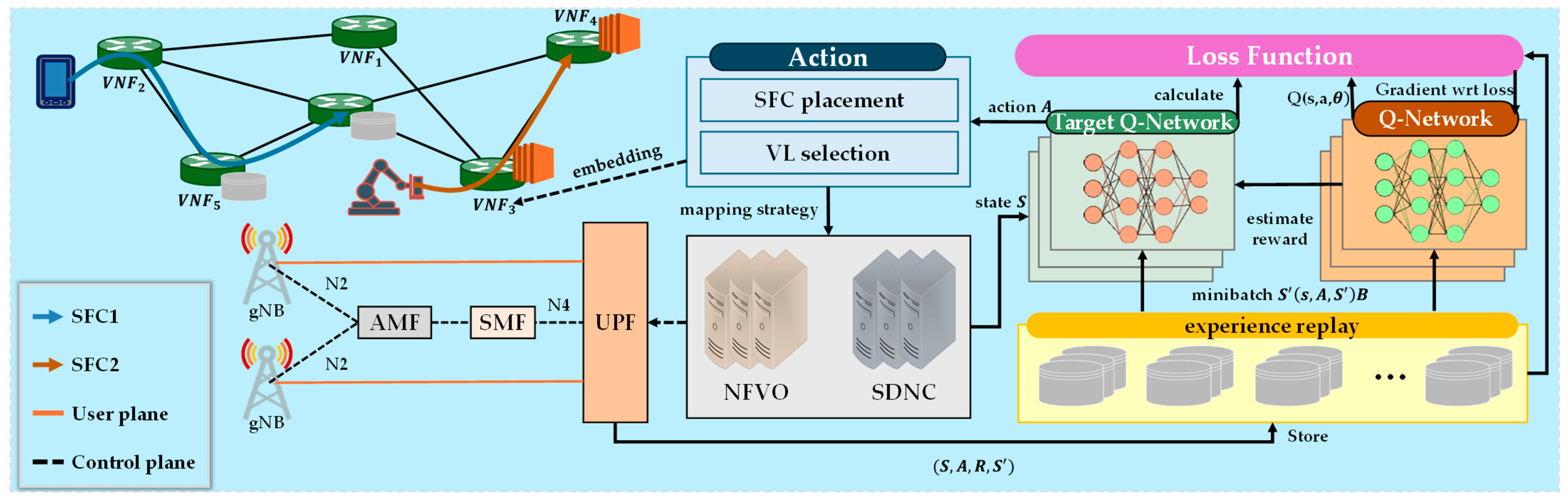 Handling Efficient VNF Placement with Graph-Based Reinforcement Learning for SFC Fault Tolerance