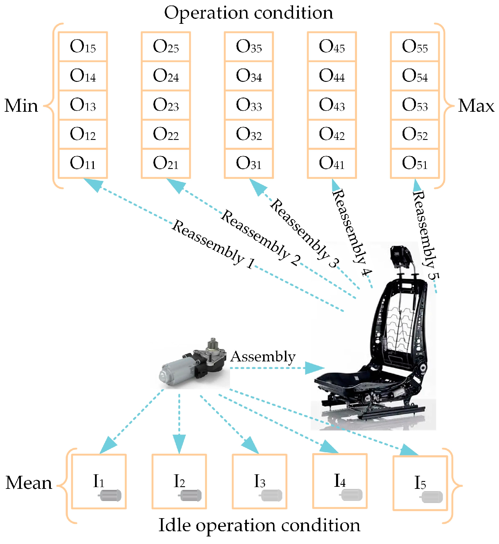 Prediction of Operational Noise Uncertainty in Automotive Micro-Motors ...