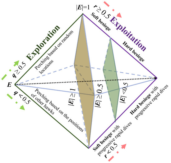 A Novel Feature Selection Strategy Based on the Harris Hawks ...