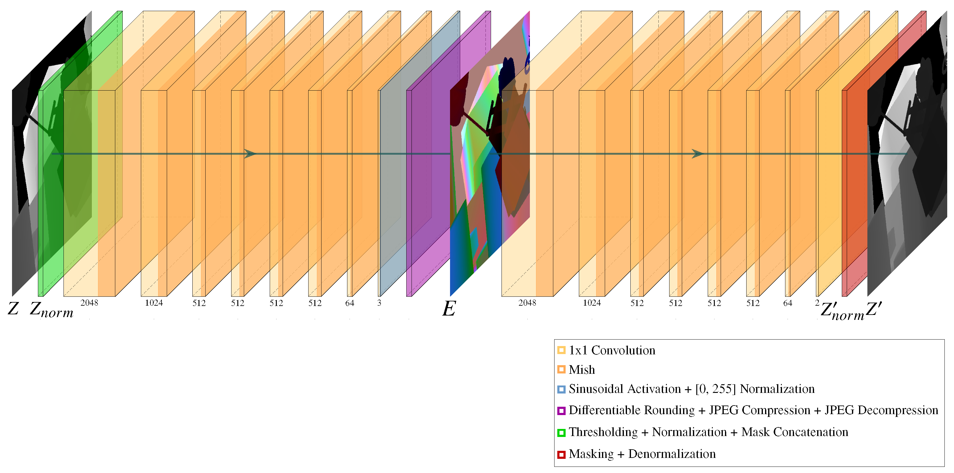 Electronics | Free Full-Text | N-DEPTH: Neural Depth Encoding for Compression-Resilient 3D Video ...