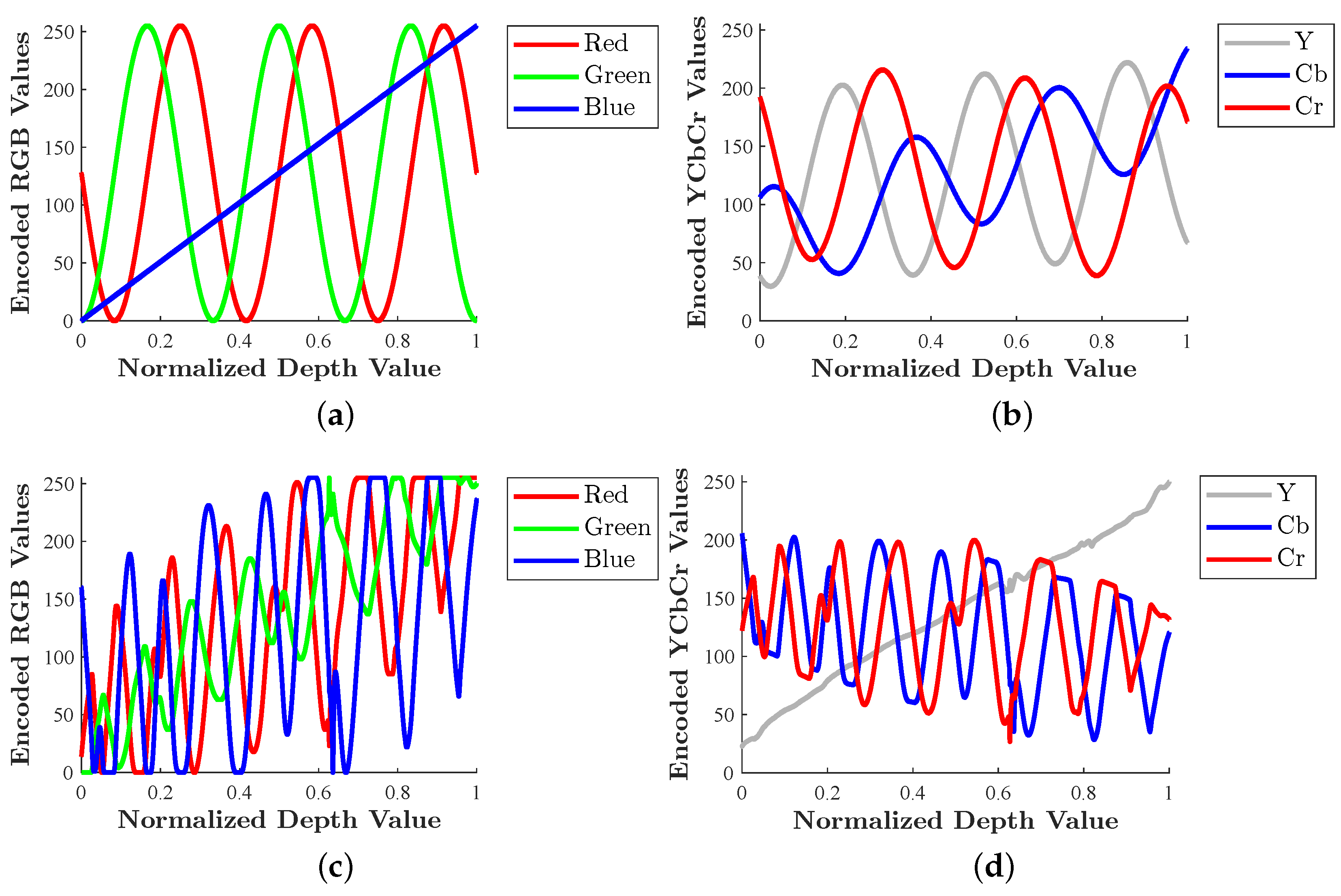 Electronics | Free Full-Text | N-DEPTH: Neural Depth Encoding for Compression-Resilient 3D Video ...