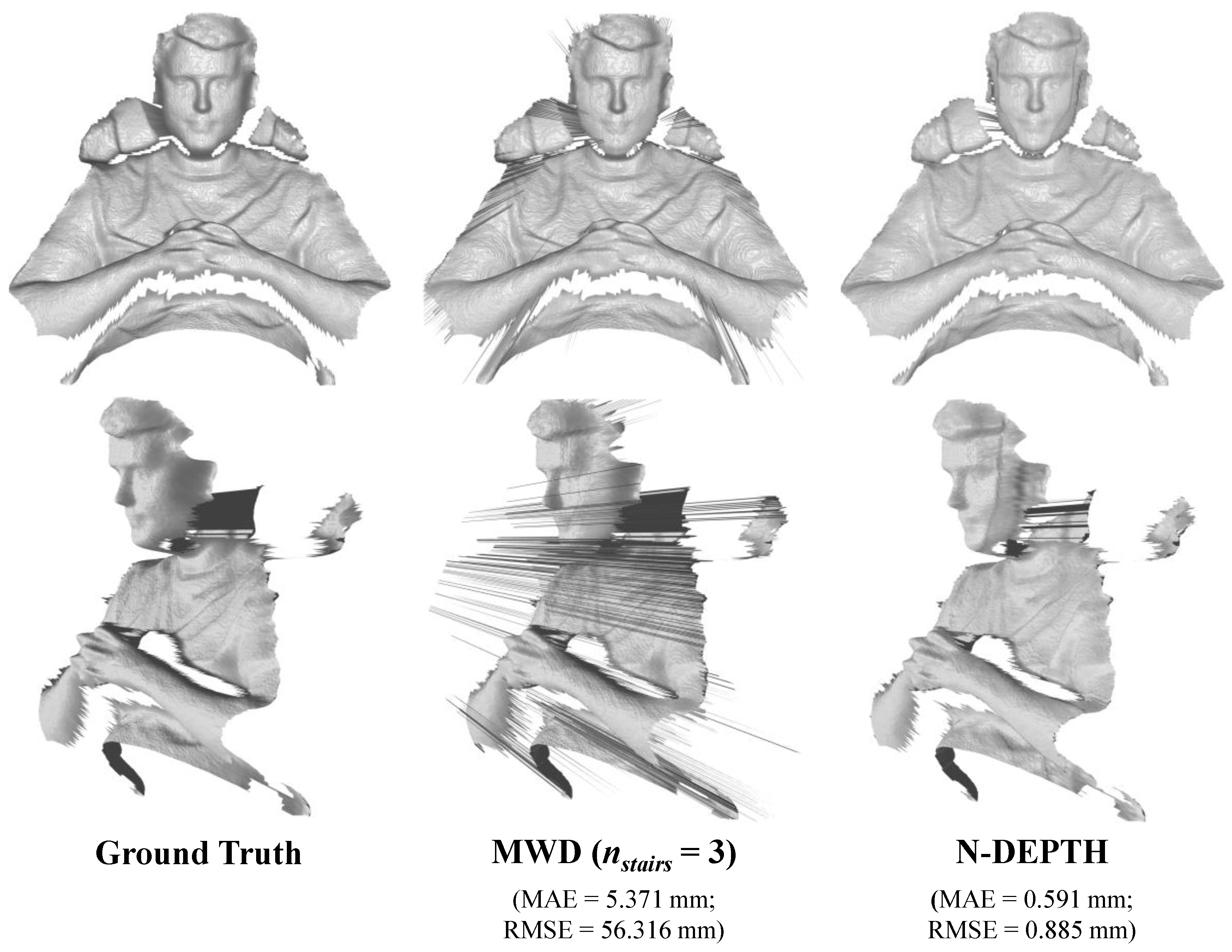 Electronics | Free Full-Text | N-DEPTH: Neural Depth Encoding for ...