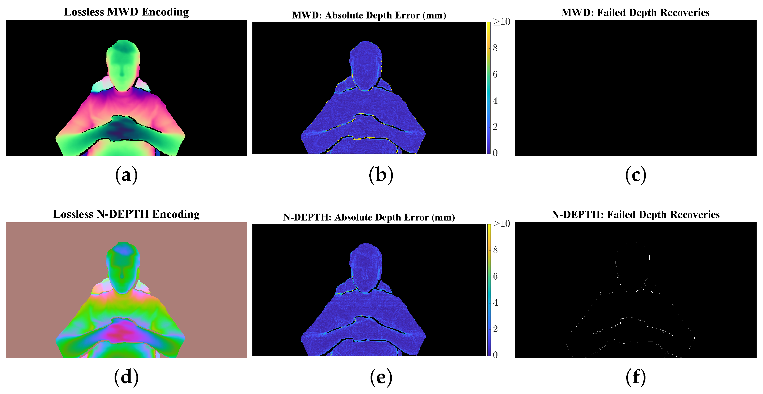 Electronics | Free Full-Text | N-DEPTH: Neural Depth Encoding for Compression-Resilient 3D Video ...