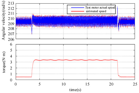 Sliding Mode Speed Control for PMSM Based on Model Predictive Current